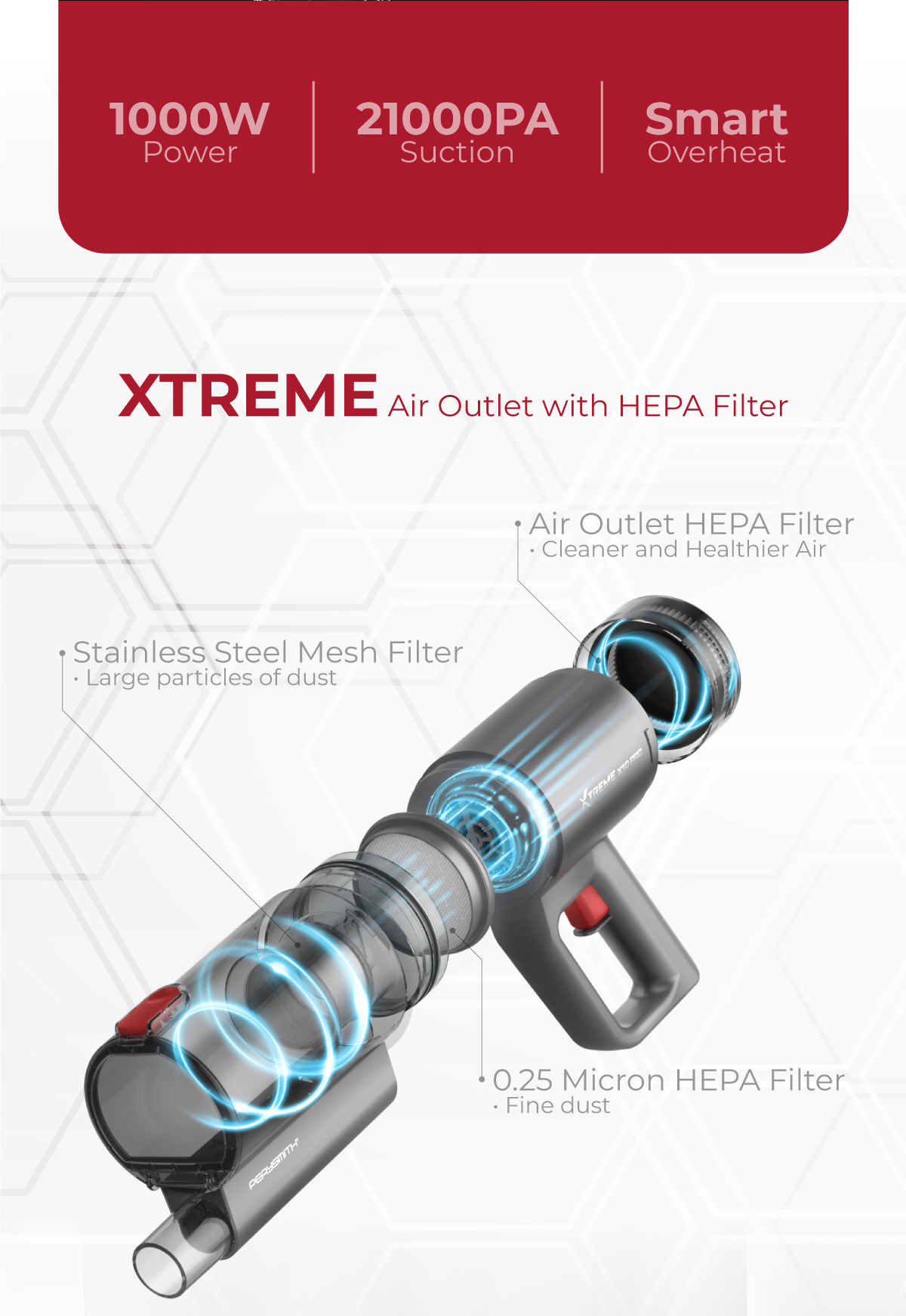 PerySmith Handheld Vacuum Cleaner Xtreme Series X10 Pro (vacuum ...