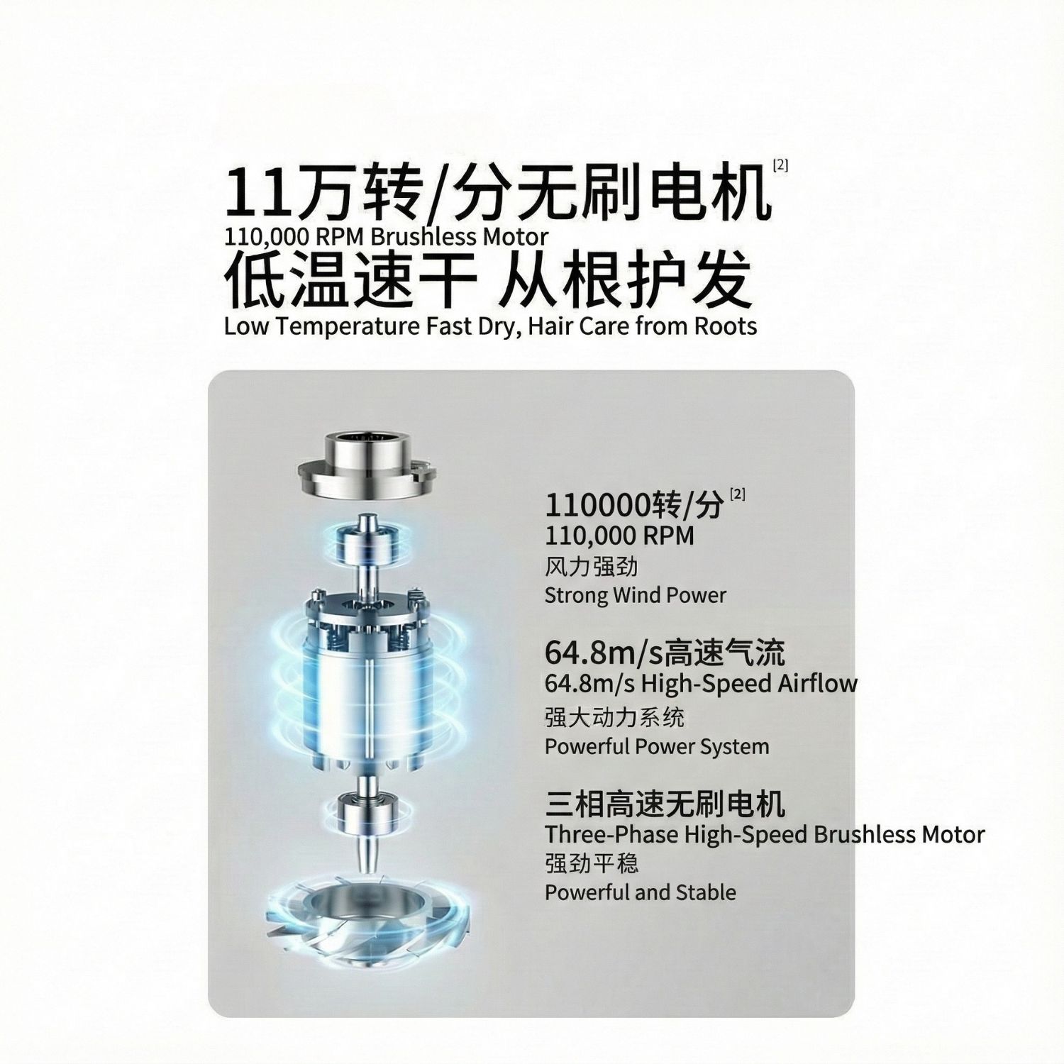 Mifier HD01 SUPER High Speed Hair Dryer Negative Ions Strong Wind Quick ...