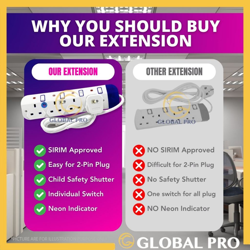 SIRIM Global Pro 3/4/5-Gang Extension Plug with USB – Heavy Duty 2M–5M ...