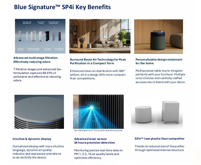 Blueair Blue Signature™ SP4i Air Purifier | HEPA Silent | Smart ...