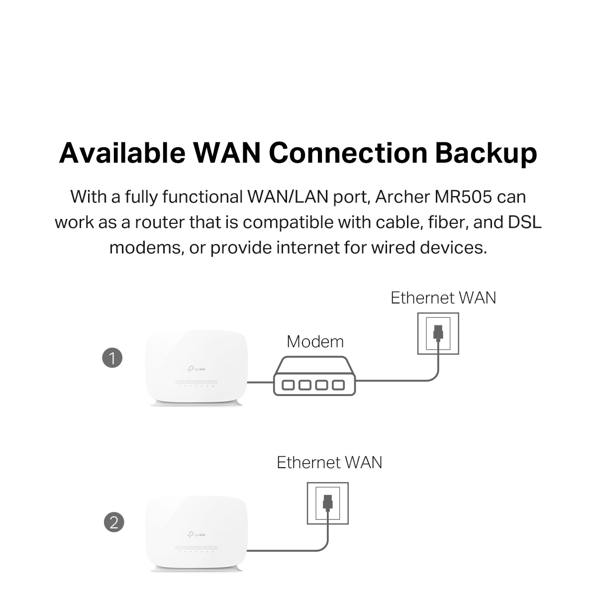 TP-Link Archer MR505 4G+ Cat6 Router AC1200 | LTE SIM Card Modem | Dual ...