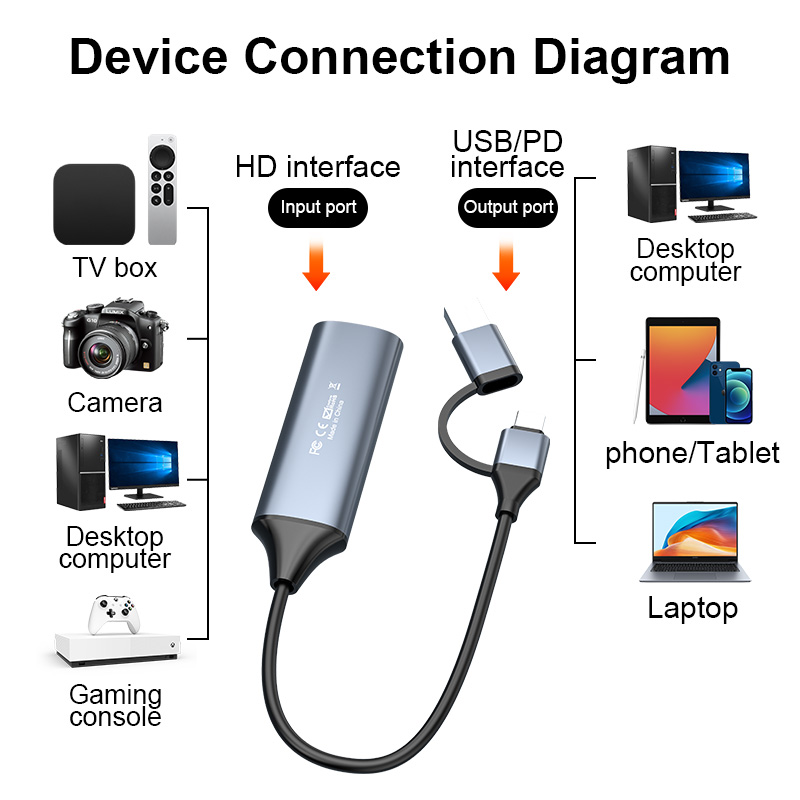 2 in 1 USB/Type-C Video Capture 4K HDMI to USBC Ard For Gaming Live ...