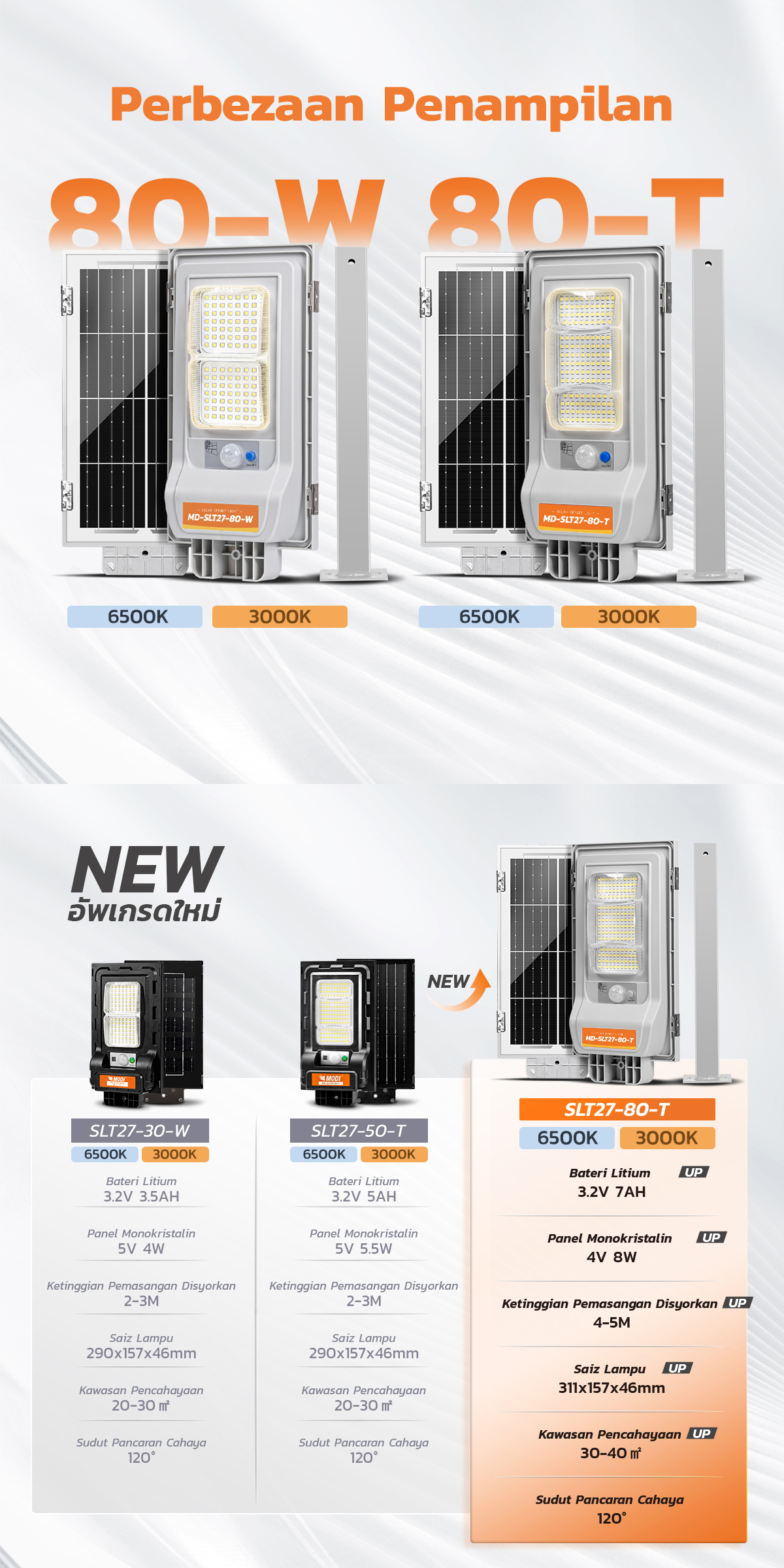 MODI lampu Solar Street light 80W 80T Outdoor Solar Light Led High ...