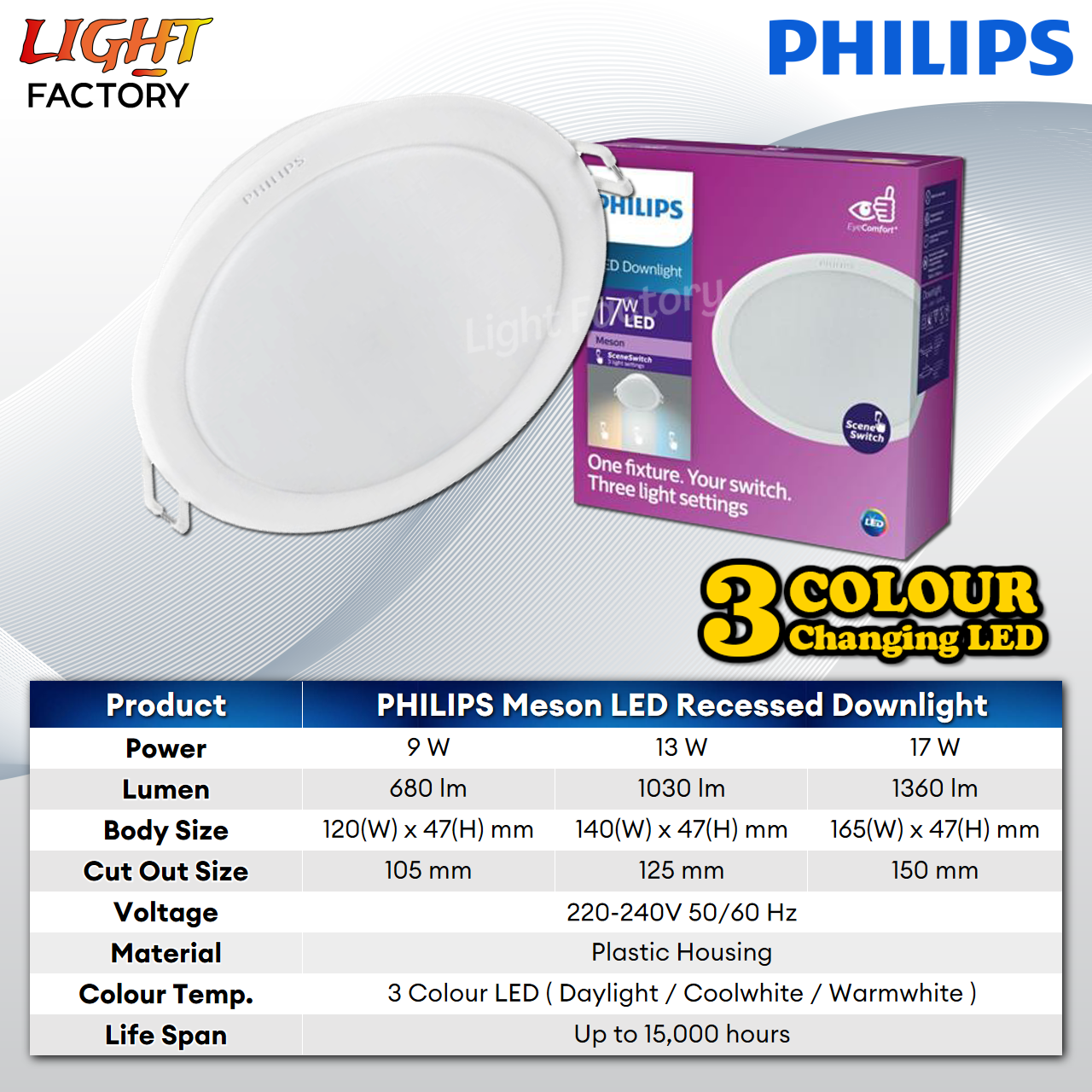 [SIRIM] PHILIPS MESON | PHILIPS ERIDANI Recessed Downlight Scene Switch ...