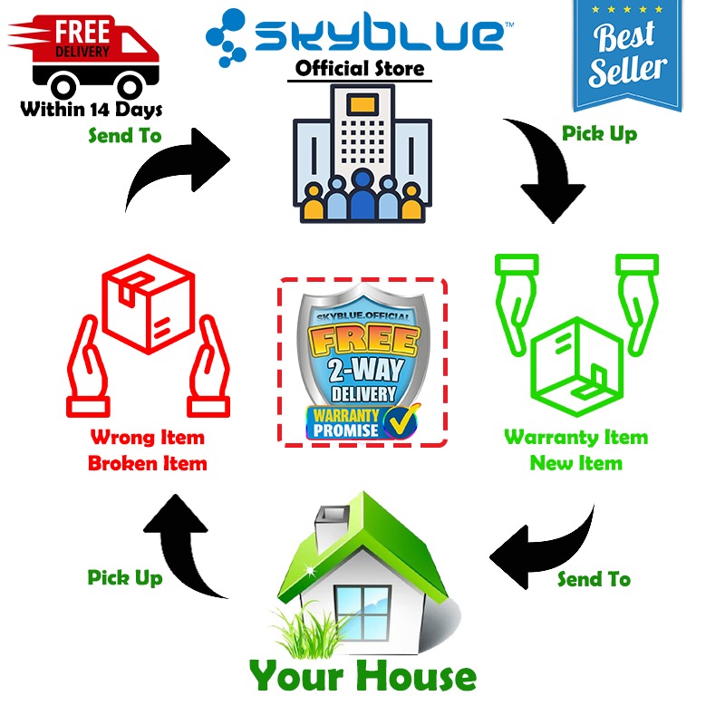 Skyblue 20000mAh Powerbank Fast Charging PD20W With Build-In Cable 4 ...