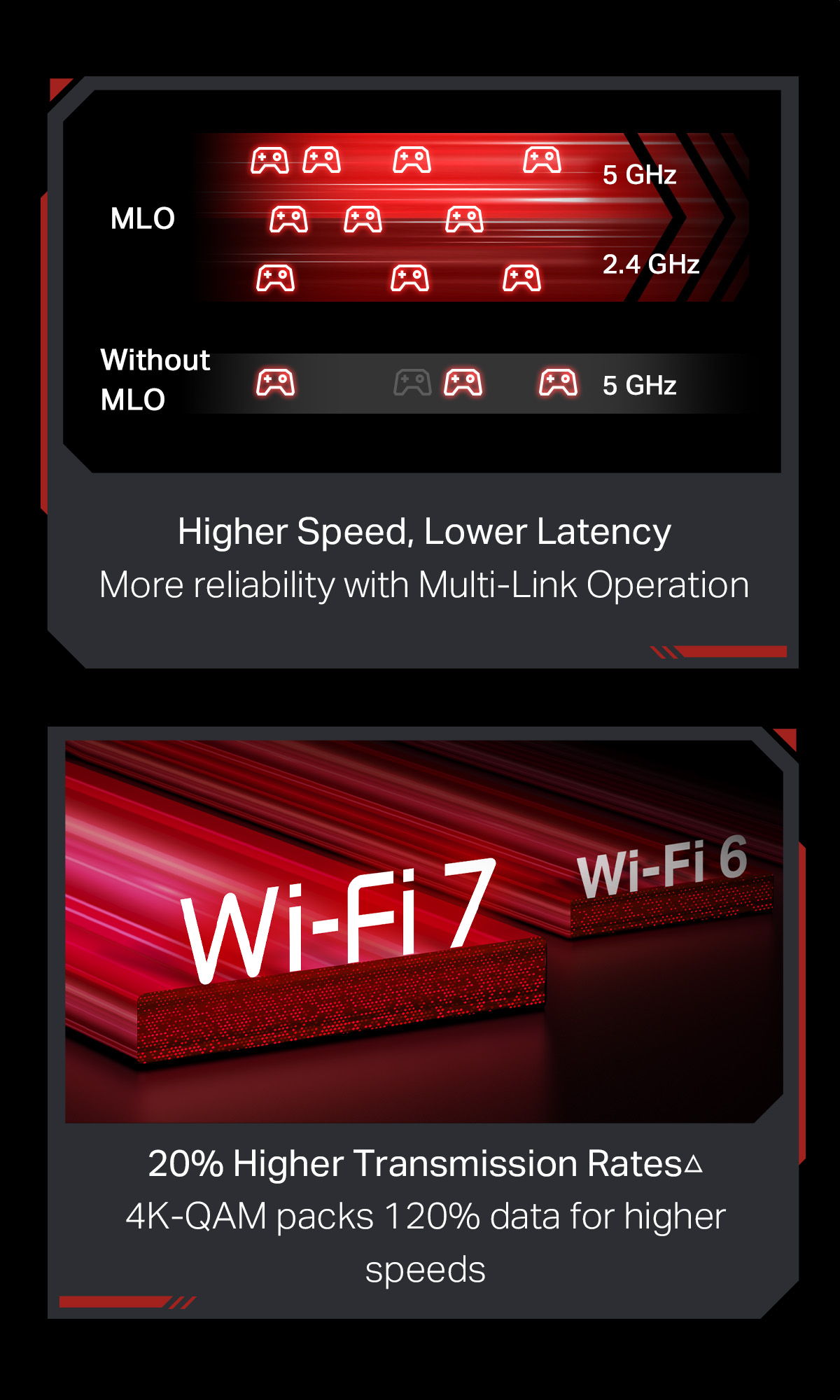 TP-Link WiFi 7 Gaming Router Archer GE230 / BE230 | BE3600 | 2.5G Ports ...