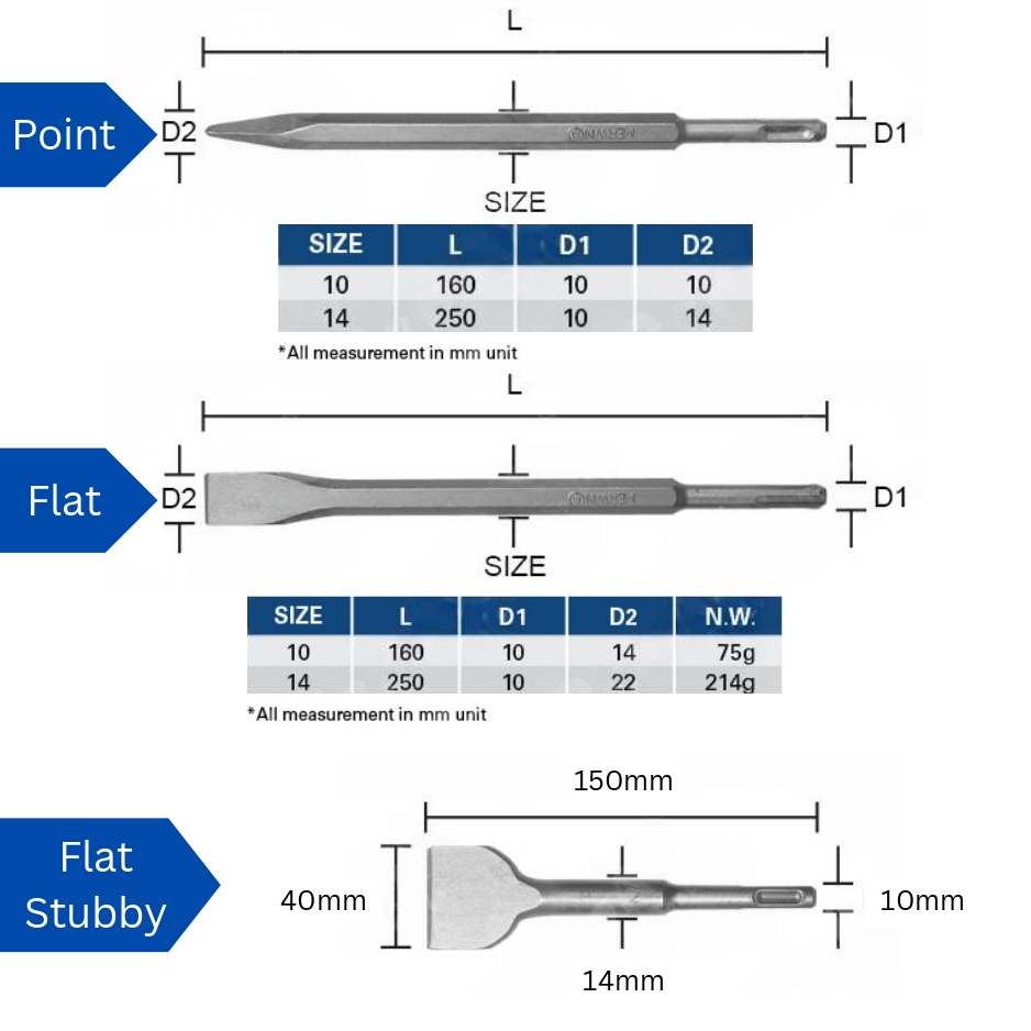 POINT AND FLAT SDS Chisel bull point chisel for rotary hammer drill ...