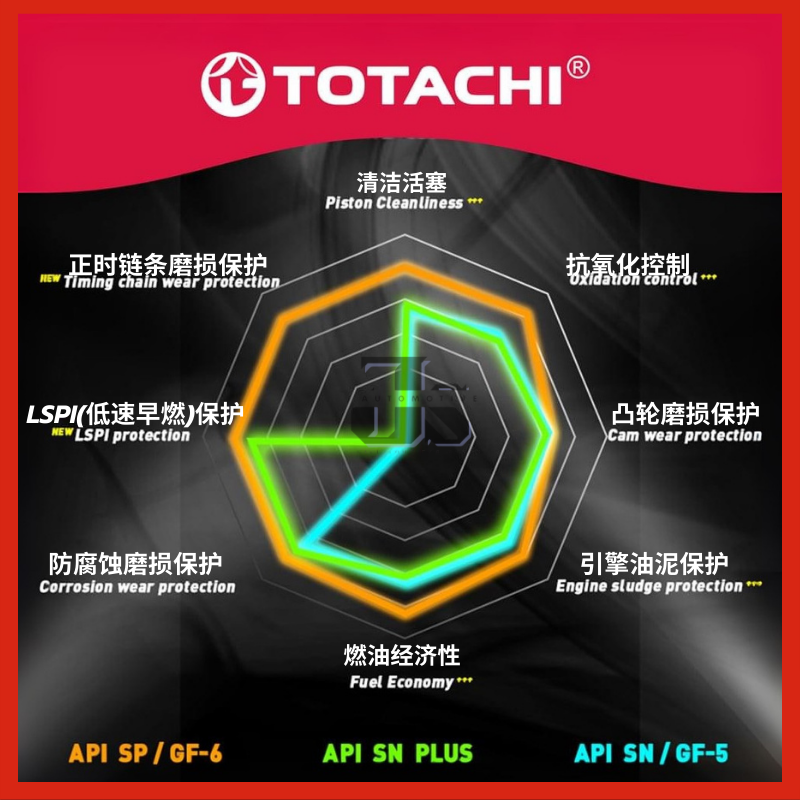 Totachi Japan Engine Oil Hyper Ecodrive 5W-40 Fully Synthetic Minyak ...