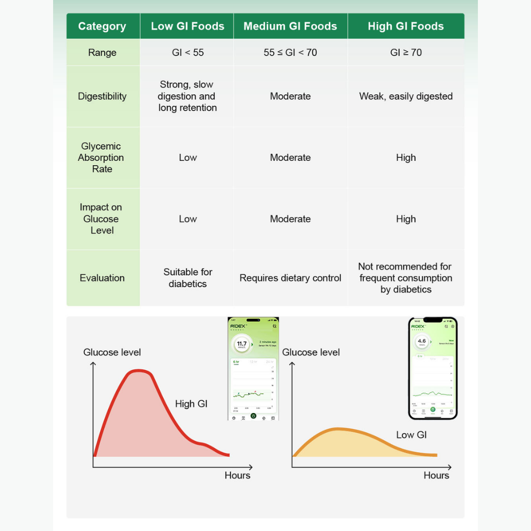 LinX Continuous Glucose Monitoring System | Accurate Reading | 24/7 ...