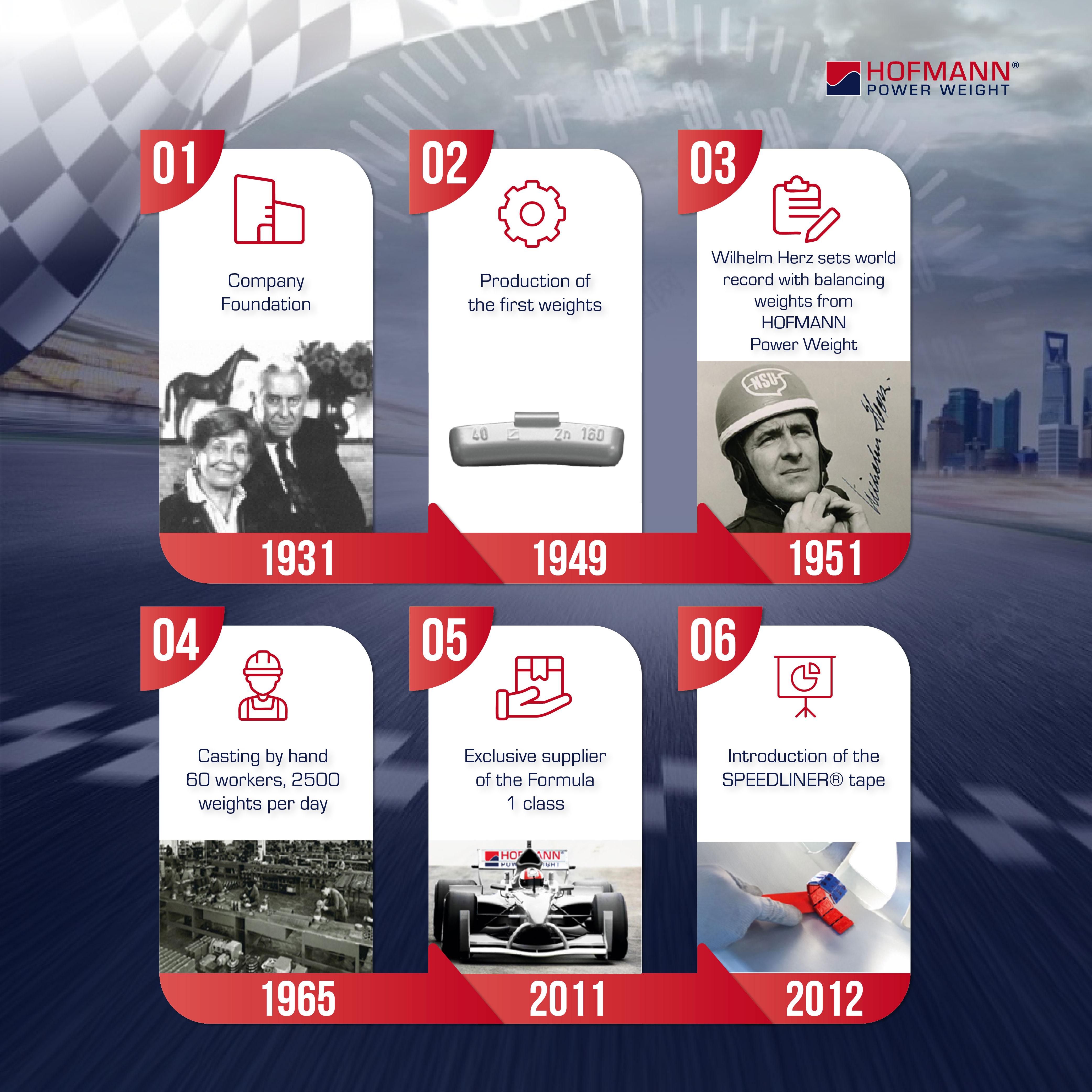 HOFMANN Type 380 Performance Series Zinc Adhesive Wheel Balancing ...