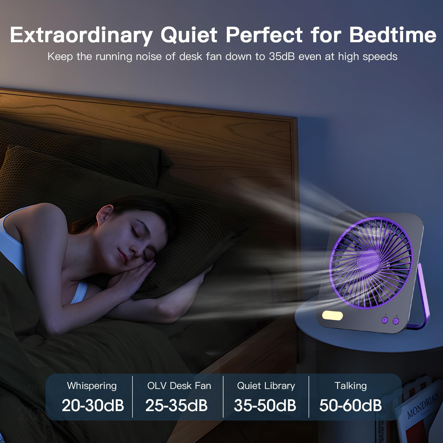 Zero Healthcare Portable Hanging Desk Fan Table Fan wireless Quite Fan ...