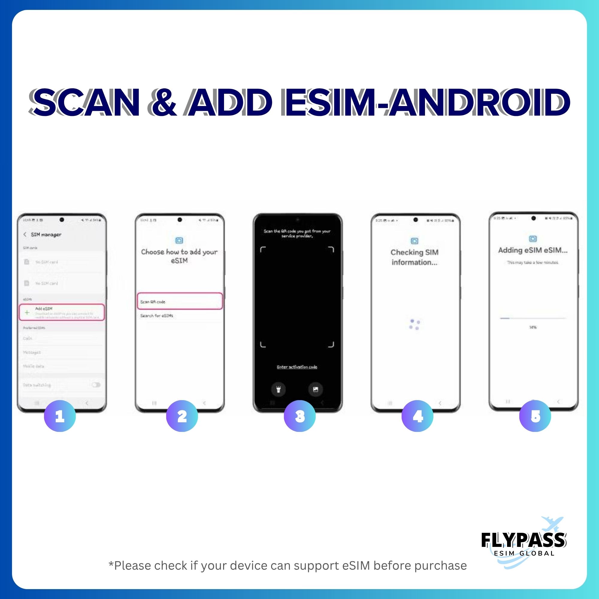Vietnam eSIM 5G Cheapest Price 1 to 10 Days High Speed 5G/4G+ Unlimited ...