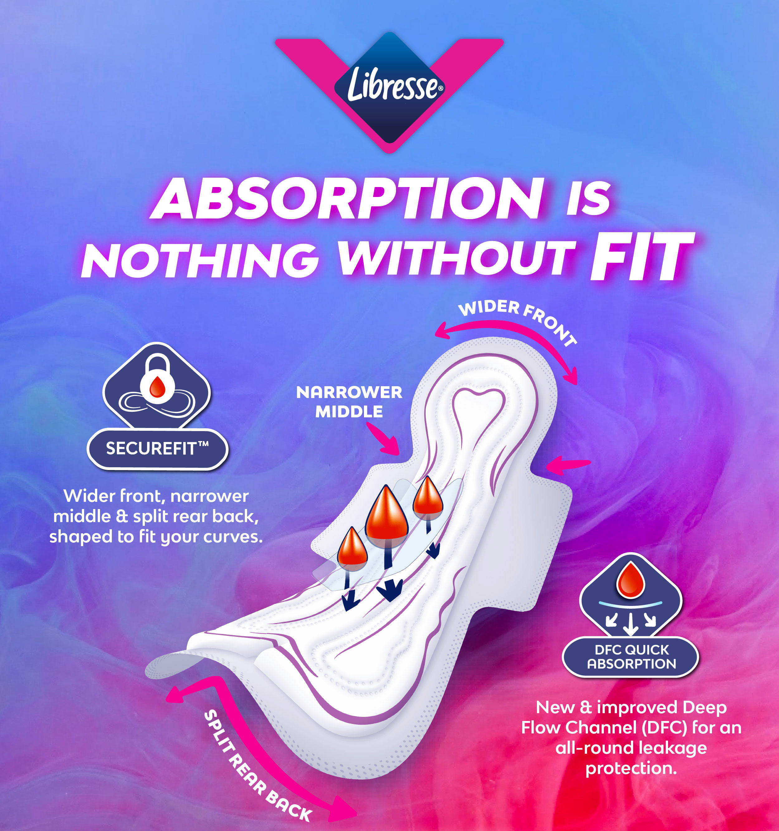 Libresse Maxi Wings Pads 28cm (3x14s) | Shopee Malaysia
