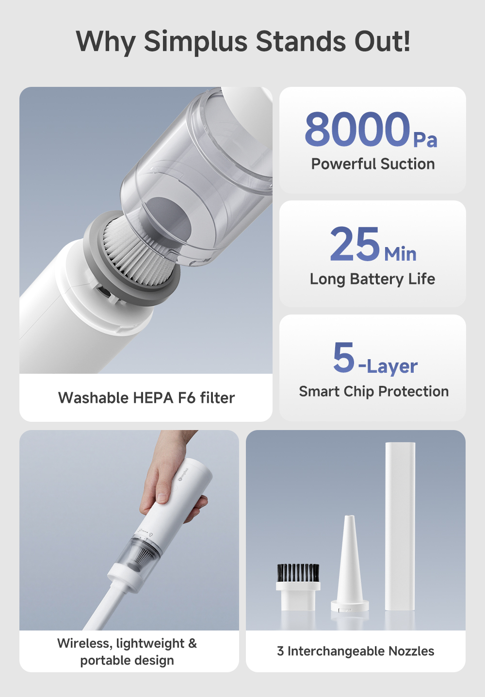 【New Upgrated】Simplus Handheld Vacuum Cleaner Cordless丨8000pa Suction丨 ...