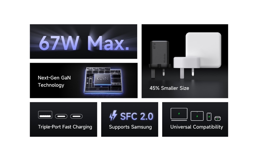 ( 1 Year Warranty Original ) Mcdodo 67W Ultimate Mini GaN Charger With ...