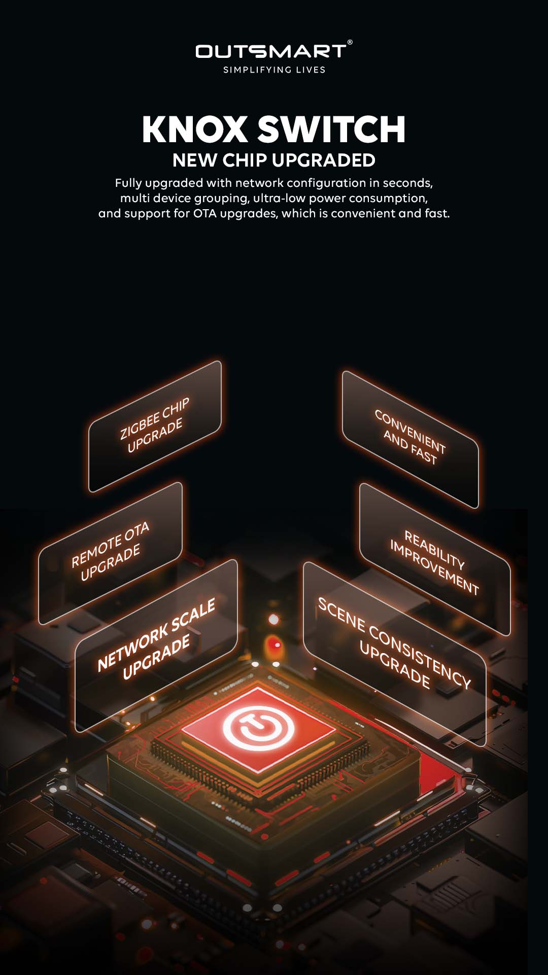 OUTSMART® ZIGBEE SMART SWITCH KNOX NO NEUTRAL WIRE NO CAPACITOR 2-WAYS BTO ZIGBEE HUB REQUIRED ...