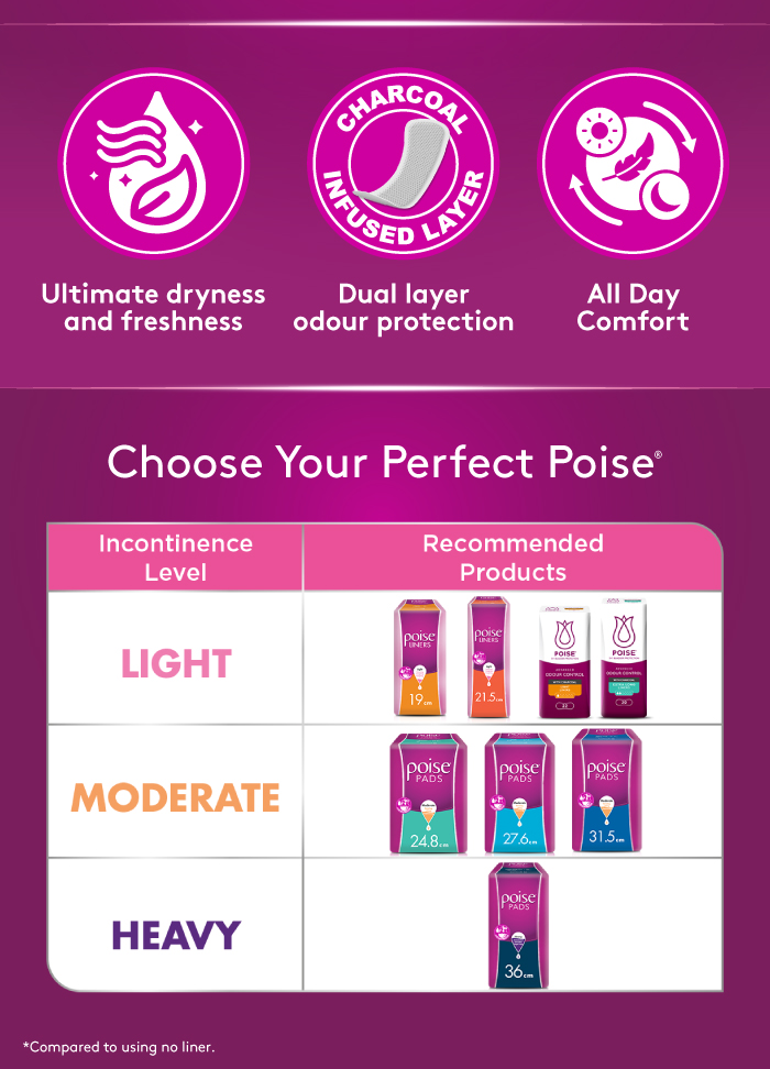 [Carton] Poise Liners Charcoal Light 22s / Extra Long 20s (24 packs ...