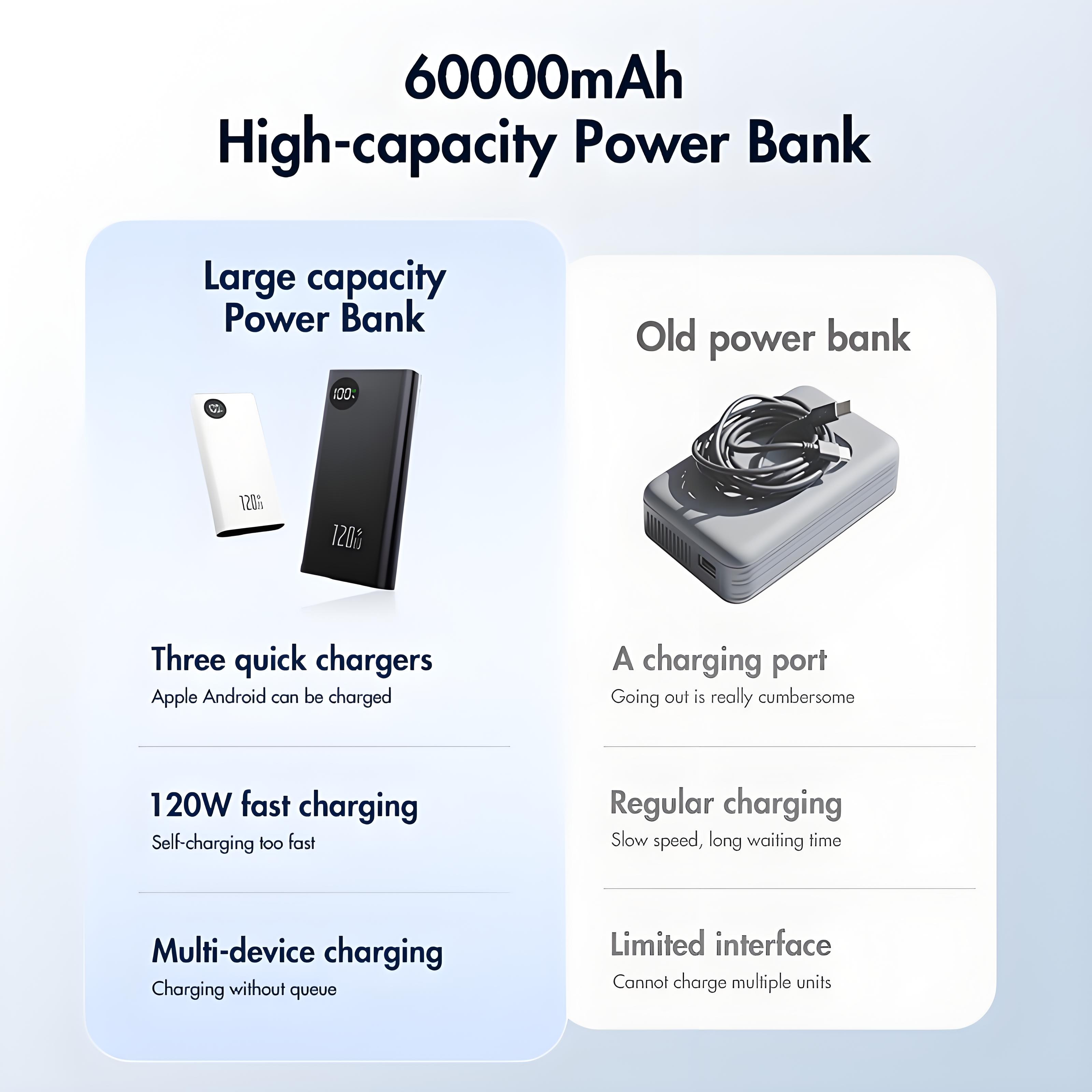 3C 60000mah Powerbank 120W Fast Charging Digital Display Dual USB Smart ...
