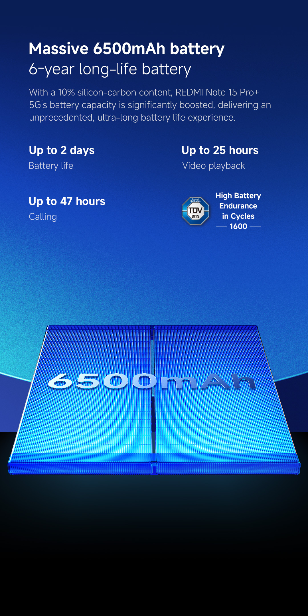 New REDMI Note 15 Pro+ 5G Smartphone | 12GB+256GB/12GB+512GB, 6500mAh ...