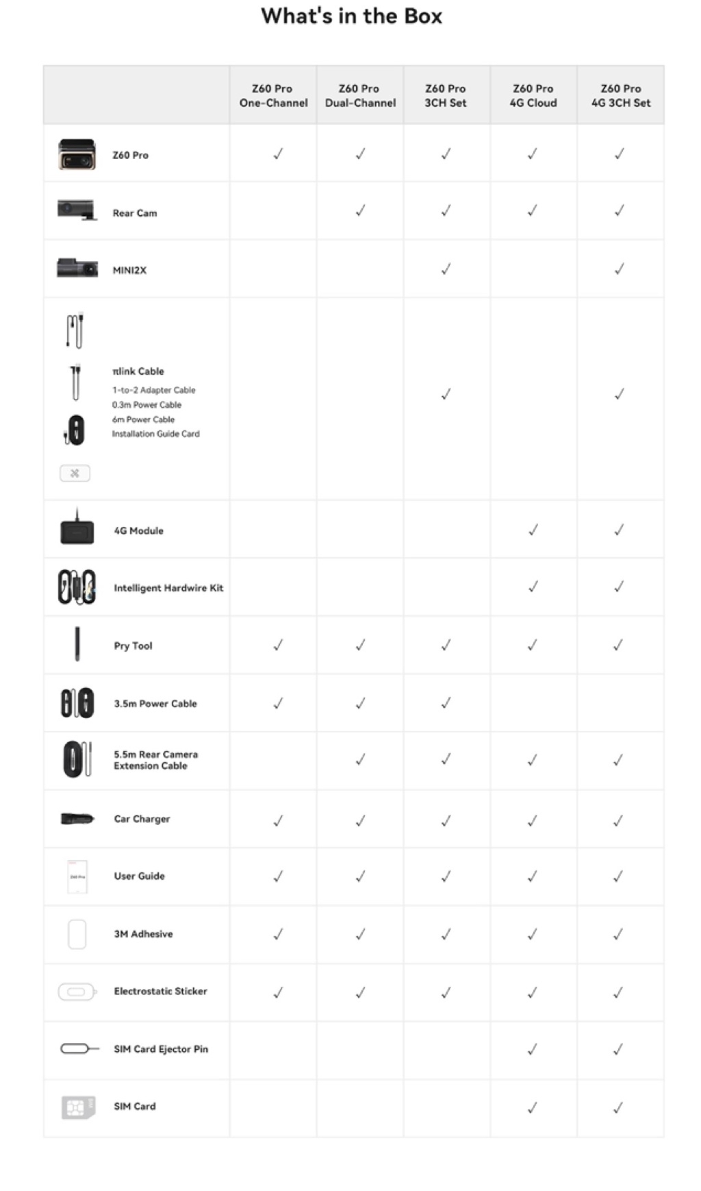 [NEW LAUNCH] DDPAI Z60 Pro 4K GPS 3 Channel Front & Rear Super ...