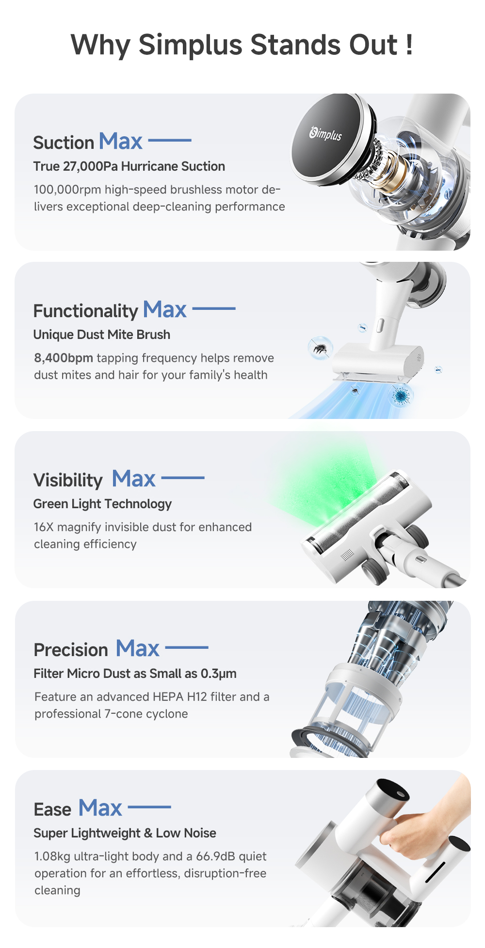 Simplus Cordless Vacuum Cleaner | 27,000Pa Suction Power |Green Light ...
