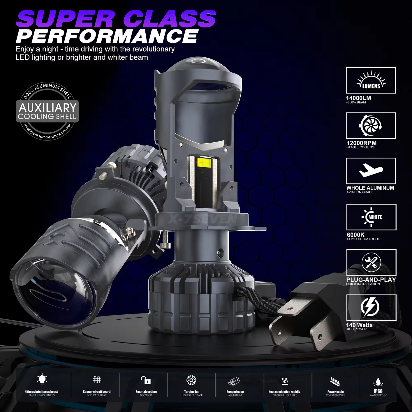 X-7SEVENUSA 2PCS H4 180W 40000LM LED Car Headlight Mini Projector Lens ...