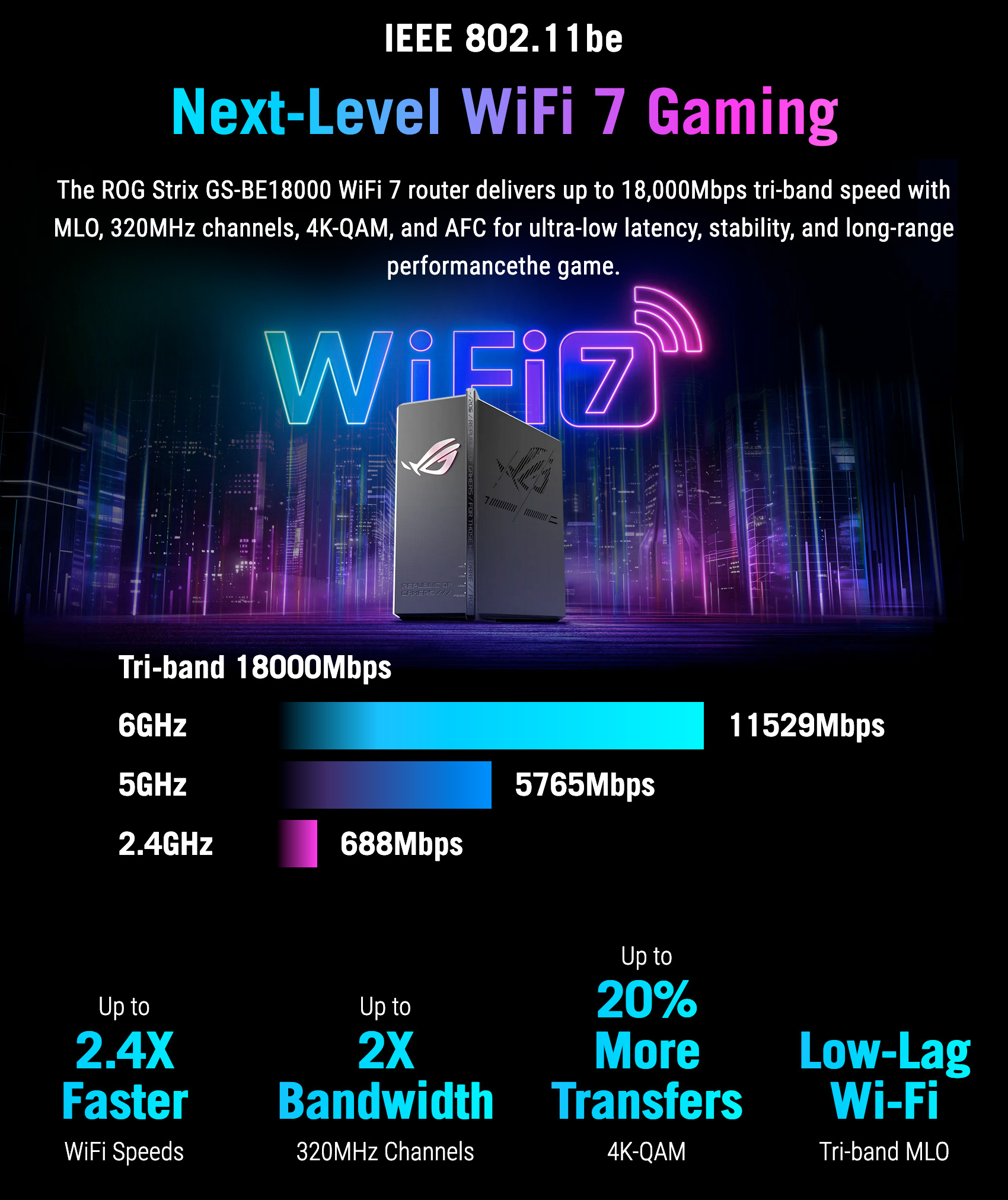 ASUS ROG Gaming Router ROG Strix GS-BE18000 WiFi 7 Tri-Band 6GHz Gaming ...
