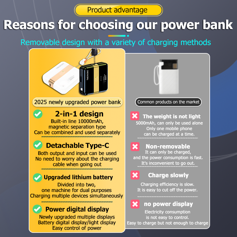 【Durable for 100 years】 60000mah wireless powerbank power bank ccc ...