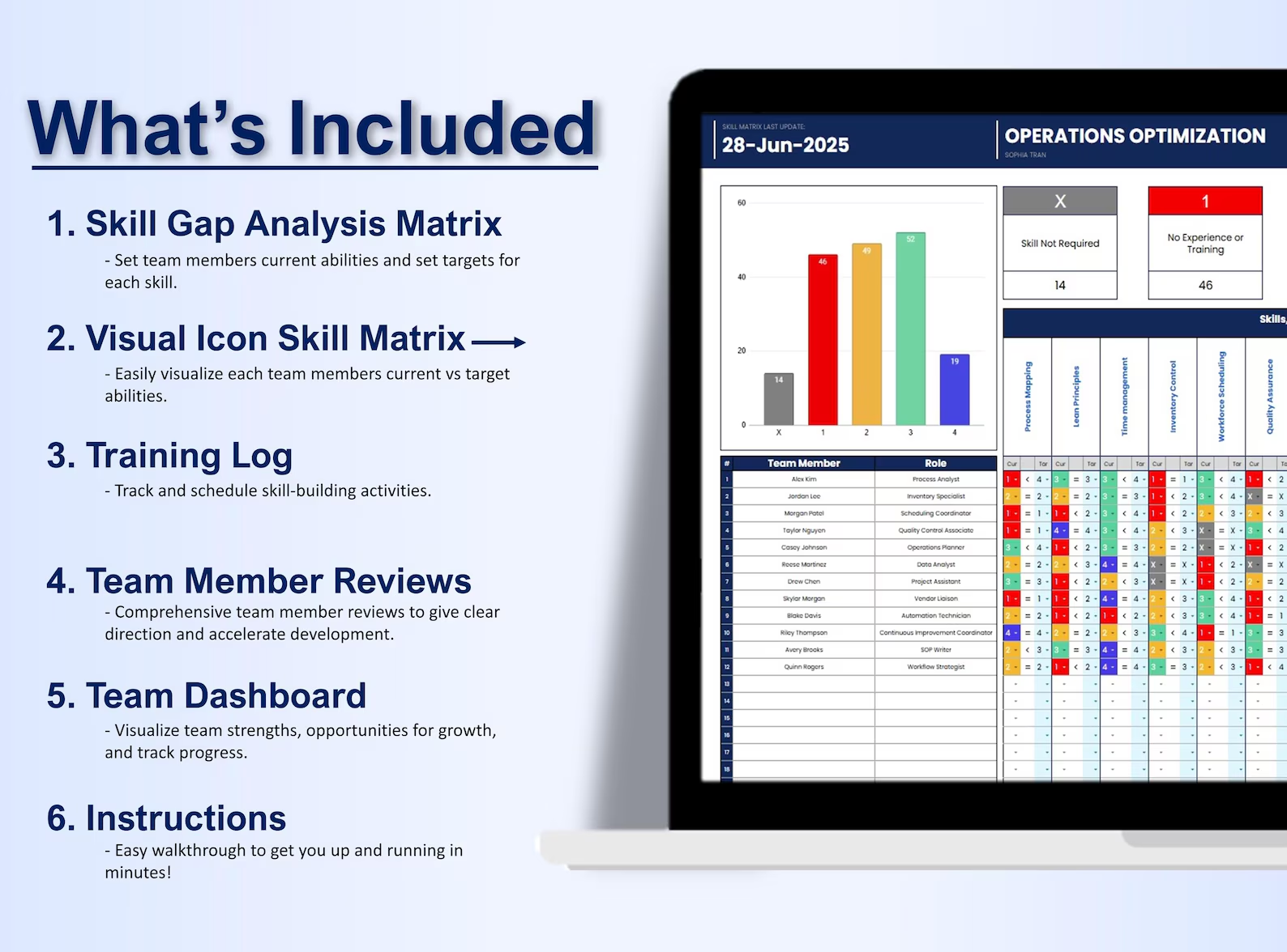 Ultimate Skills Matrix HR Competency Template Employee Training and Gap ...
