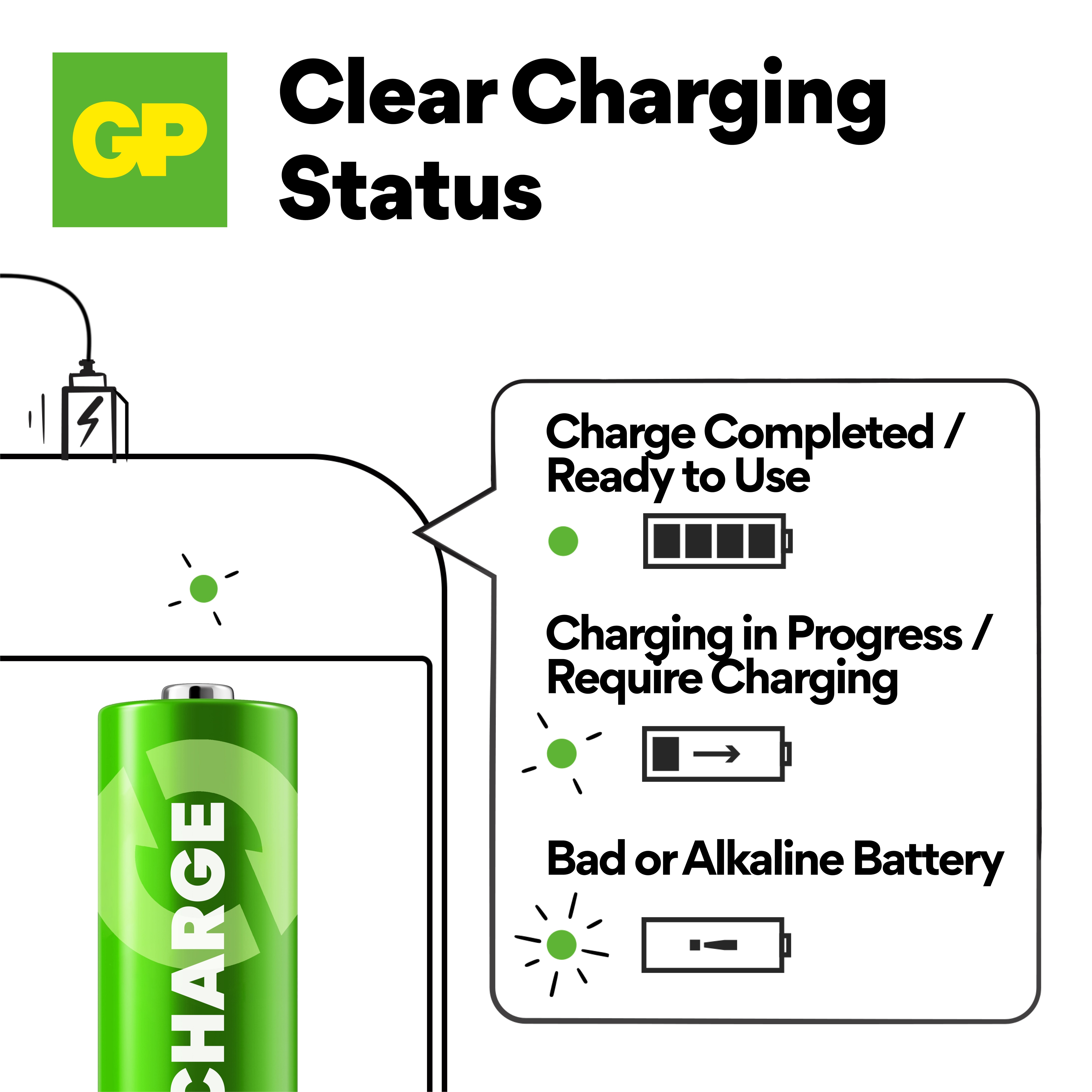 GP Recharge B423 USB-C Charger with AA 2100mAh 2s + AAA 800 mAh 2s ...