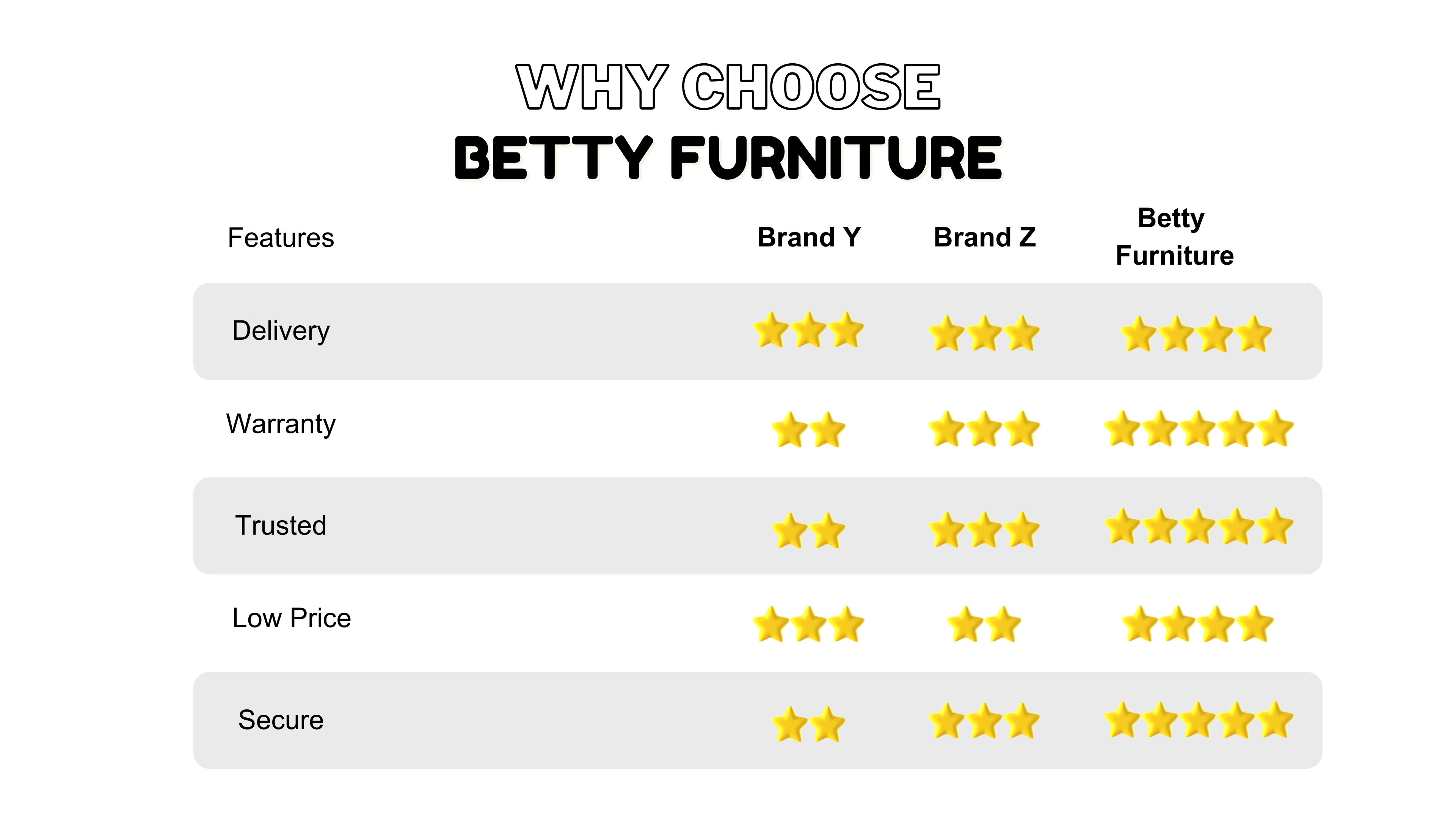 [FREE INSTALLATION] BETTY FURNITURE GUARDIAN Recliner Sofa Set 1+2+3 ...
