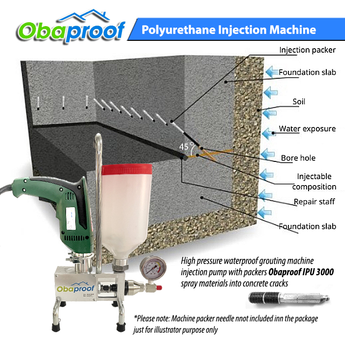 OBAPROOF IPU-3000 ONE COMPONENT SEMI FLEXIBLE HYDROPHOBIC PU GROUT ...