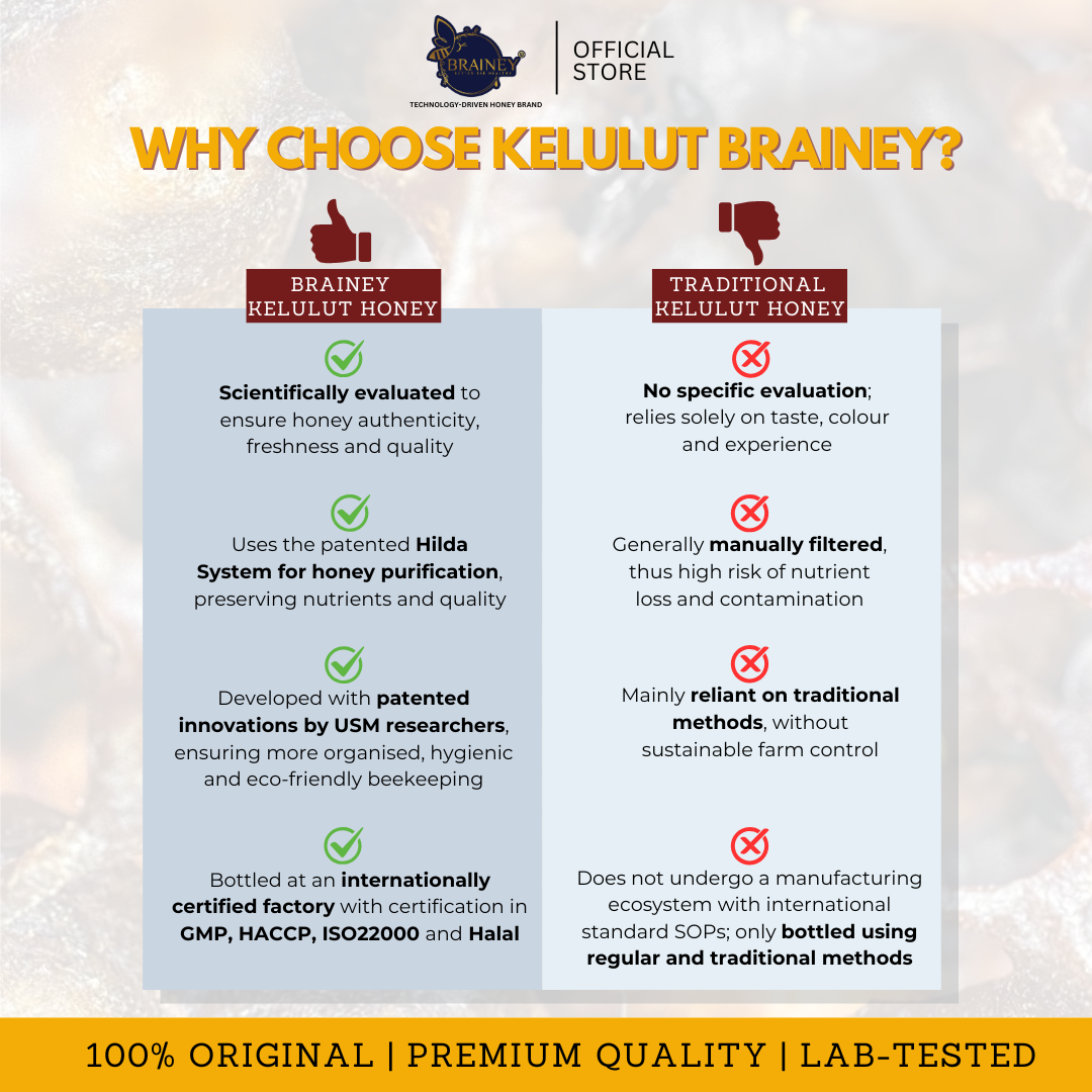 Ready Stock Kelulut Brainey Duo Premium Bundle | 100% Pure Stingless Bee Honey | HACCP & KEIFH ...