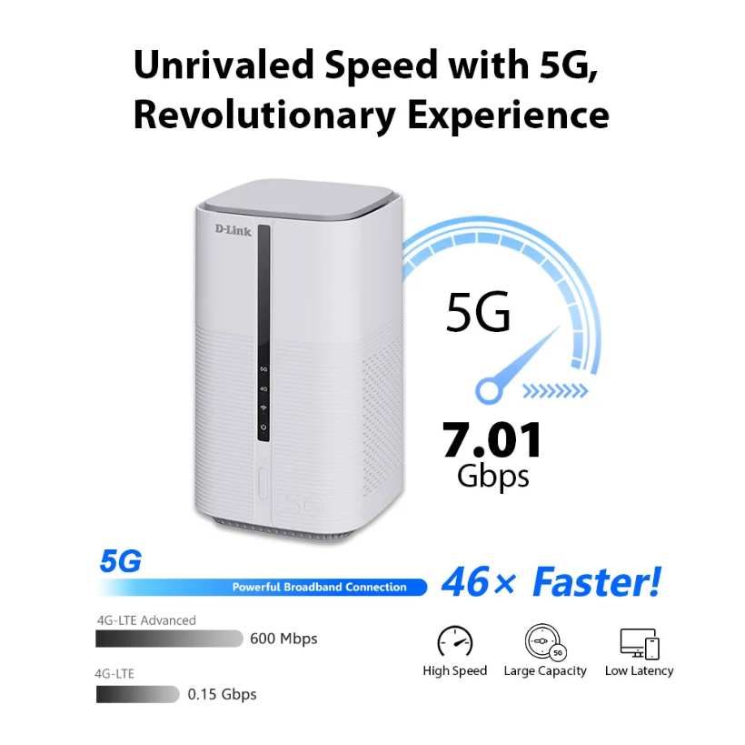D-Link Wifi 7 & 6 Wireless 5G SIM Modem Router | DWR-X2000 / DWR-2000M ...