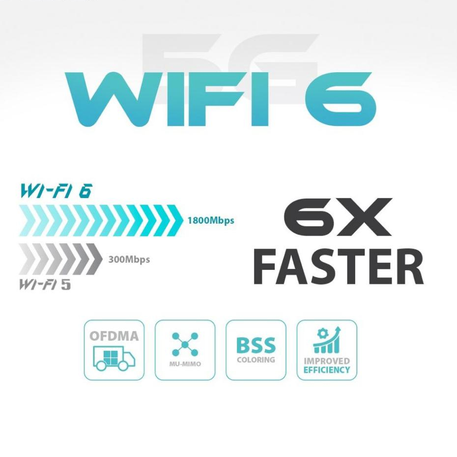 D-Link Wifi 6 Wireless 5G SIM Modem Router | DWR-X2000 / DWR-2000M | 5G ...