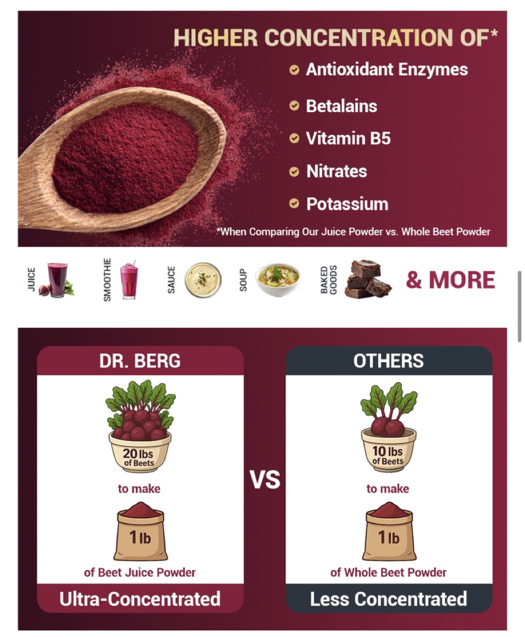 Dr. Berg Raw Organic Beet Powder from Real Earth-Grown Beets | Shopee ...