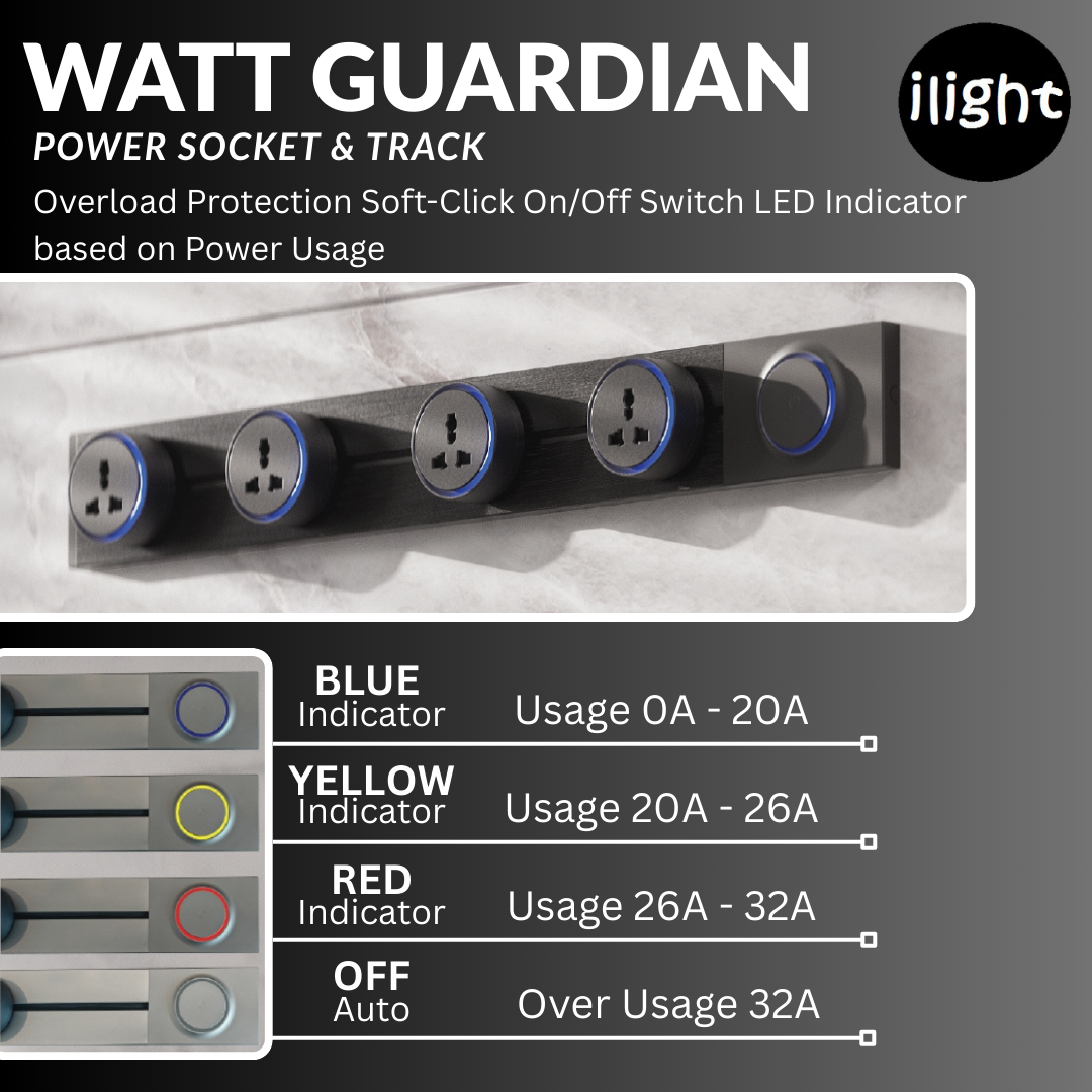 Retouch WATT GUARDIAN Power Socket Soft-Click ON OFF Switch Overload ...