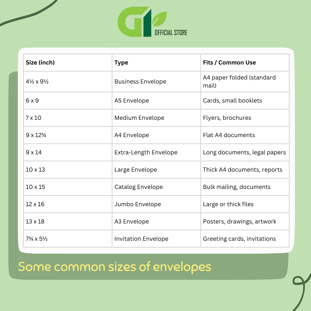 [GY Office] Envelope / Sampul Surat – A3 A4 A5 Business Size (White ...