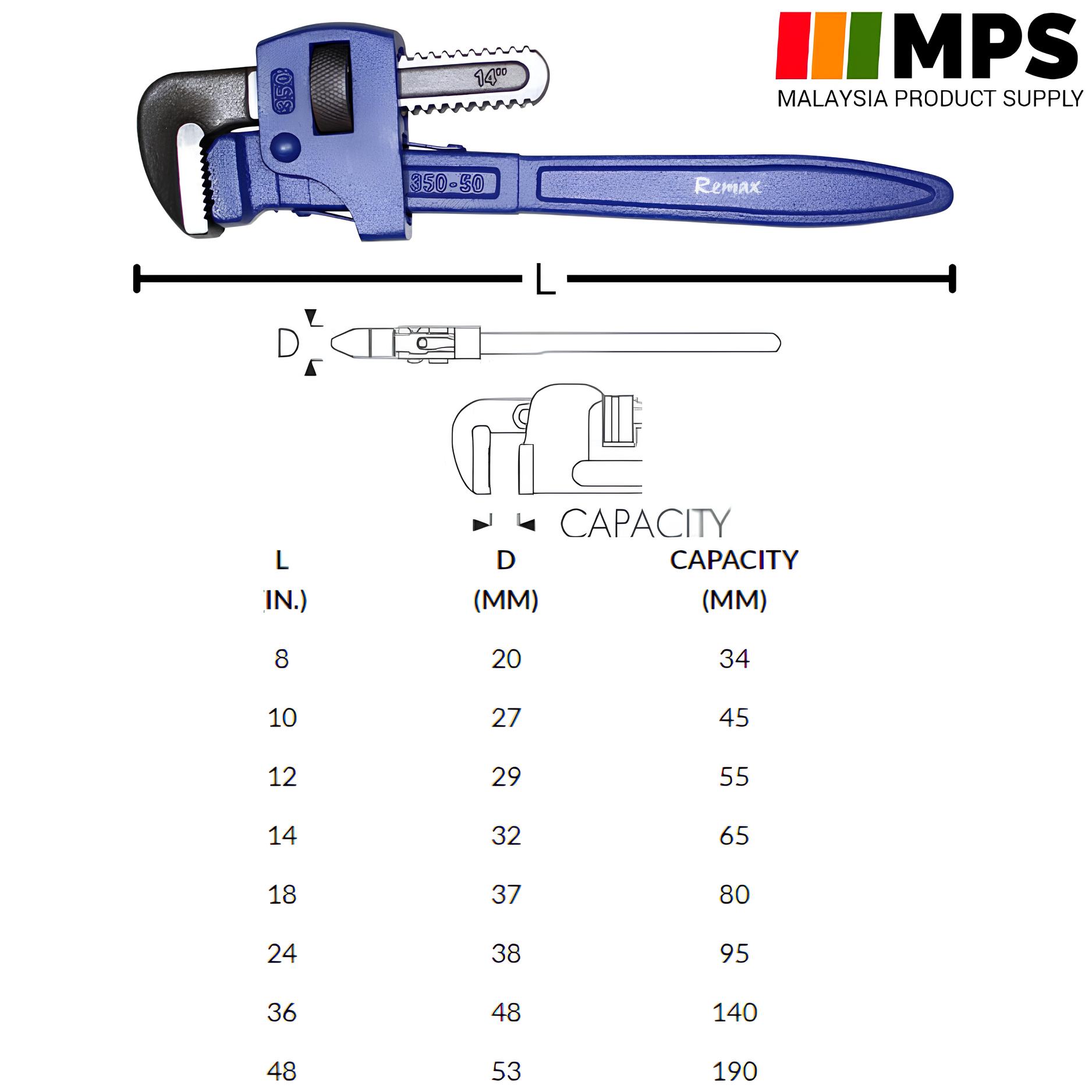 REMAX PIPE WRENCH Heavy Duty Adjustable Plumbing Pliers Clamp Plumber ...