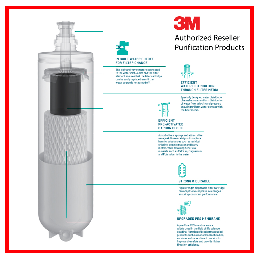 【NEW 2026】 3M Water Filter AQUA PURE UT-V390 | Upgrade PES Membrane ...