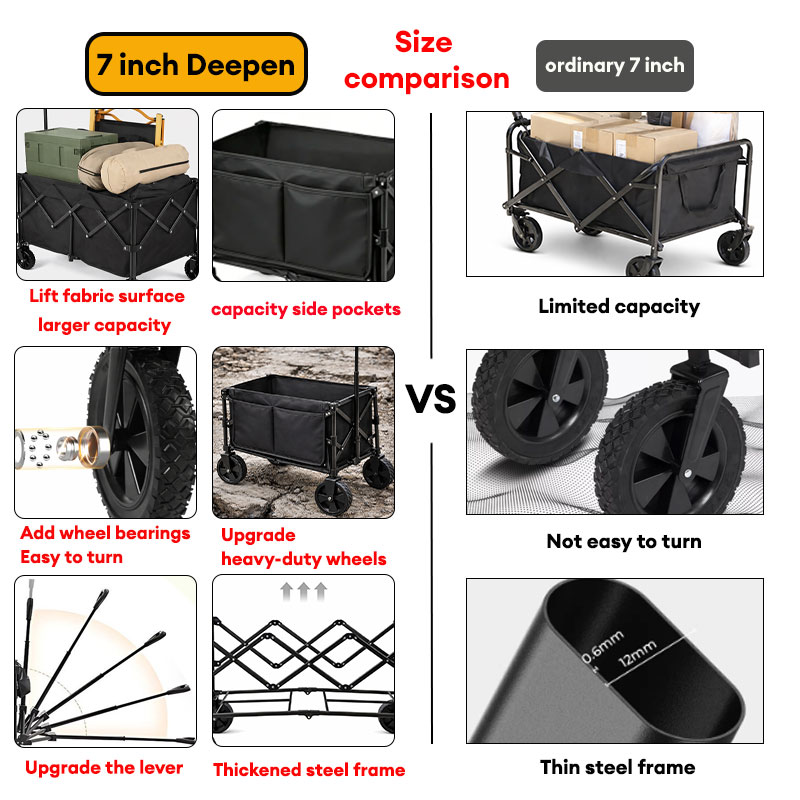 【WTHB】400L Outdoor Wagon Trolley Troli Barang Foldable Cart camping ...