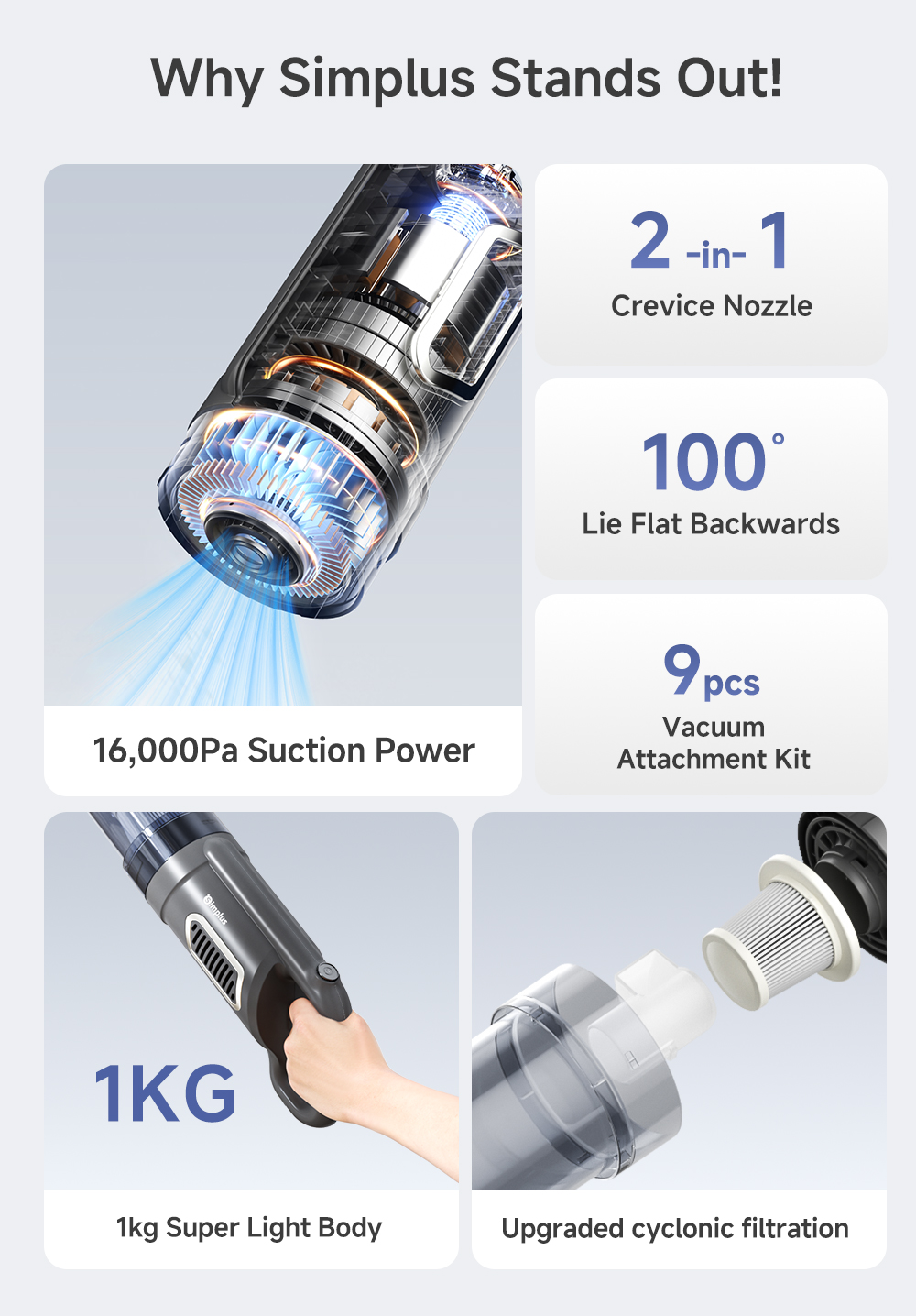 Simplus Corded Vacuum Cleaner | 18KPa Suction Power | 1.35kg ...