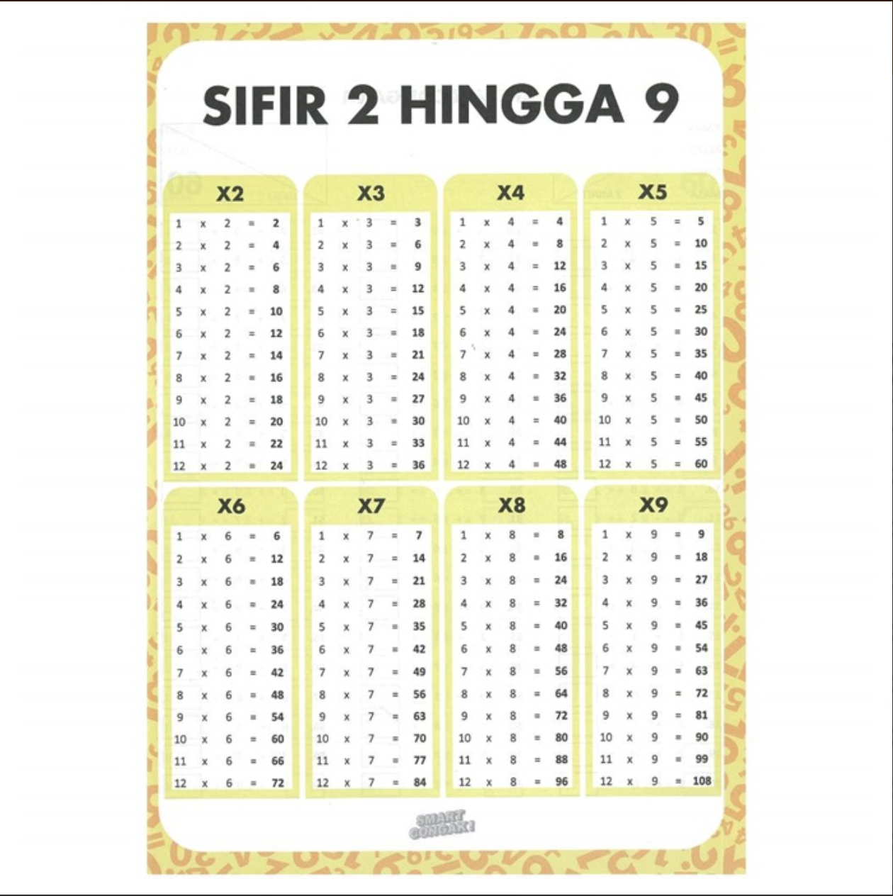Aktiviti Congak Matematik Tambah Tolak Darab Bahagi untuk Tahun 1, 2, 3 ...