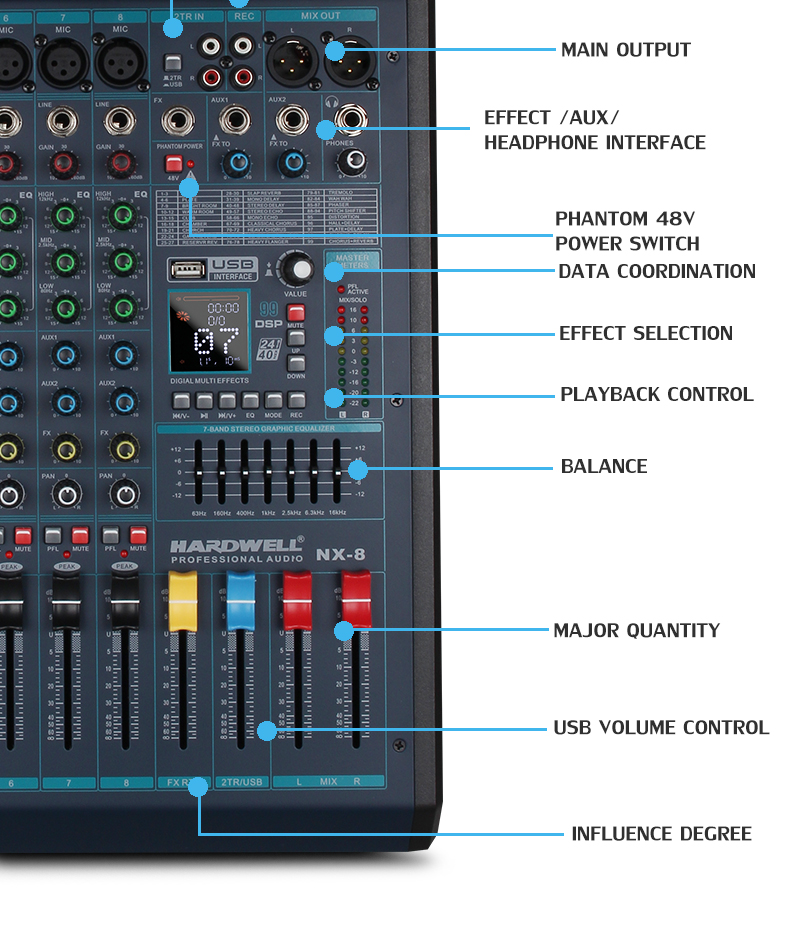 HARDWELL NX-12 Professional 12-Channel Mixing Console with DSP Effects ...