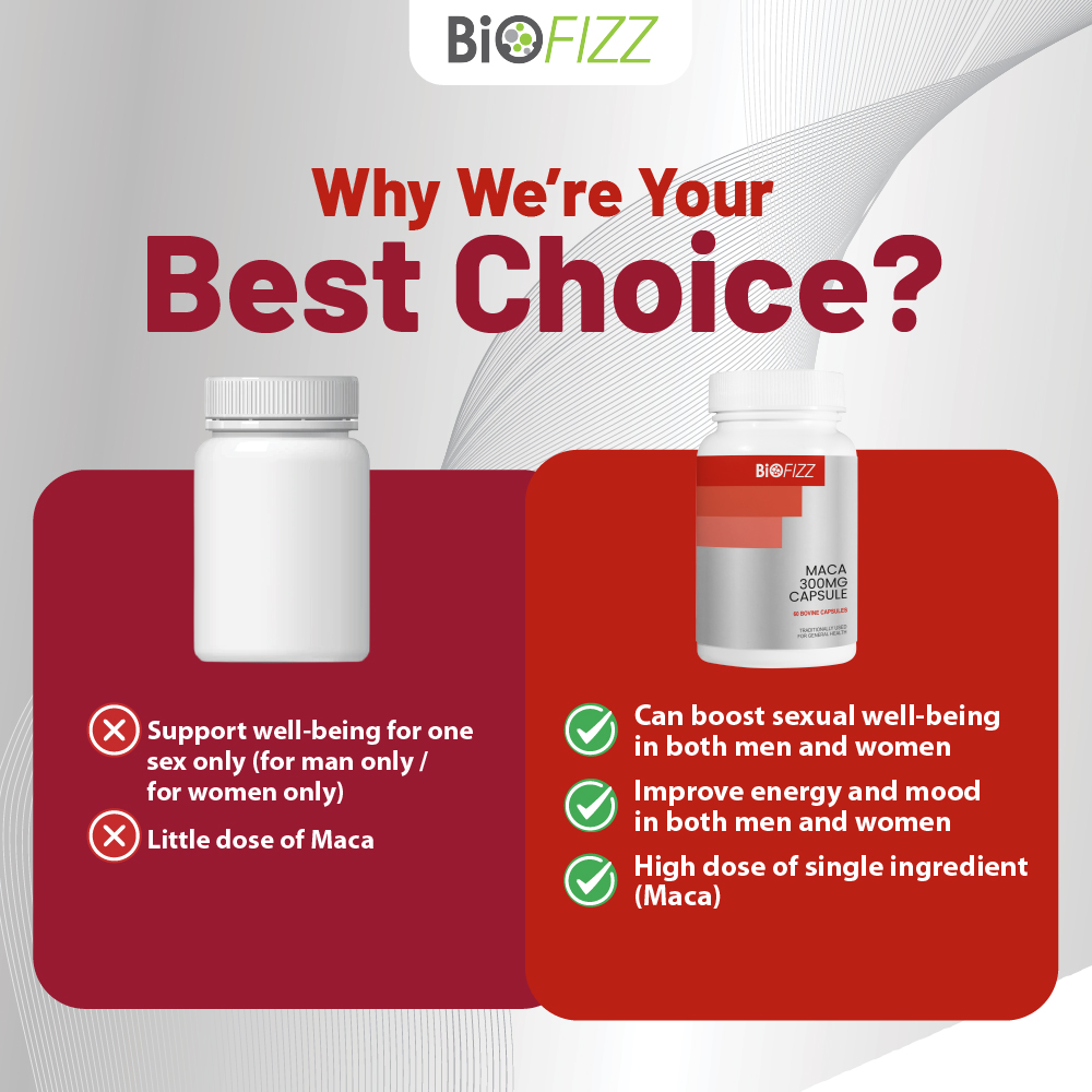 BIOFIZZ Maca Capsule 60's - Menopause Balance Women Health Supplement ...