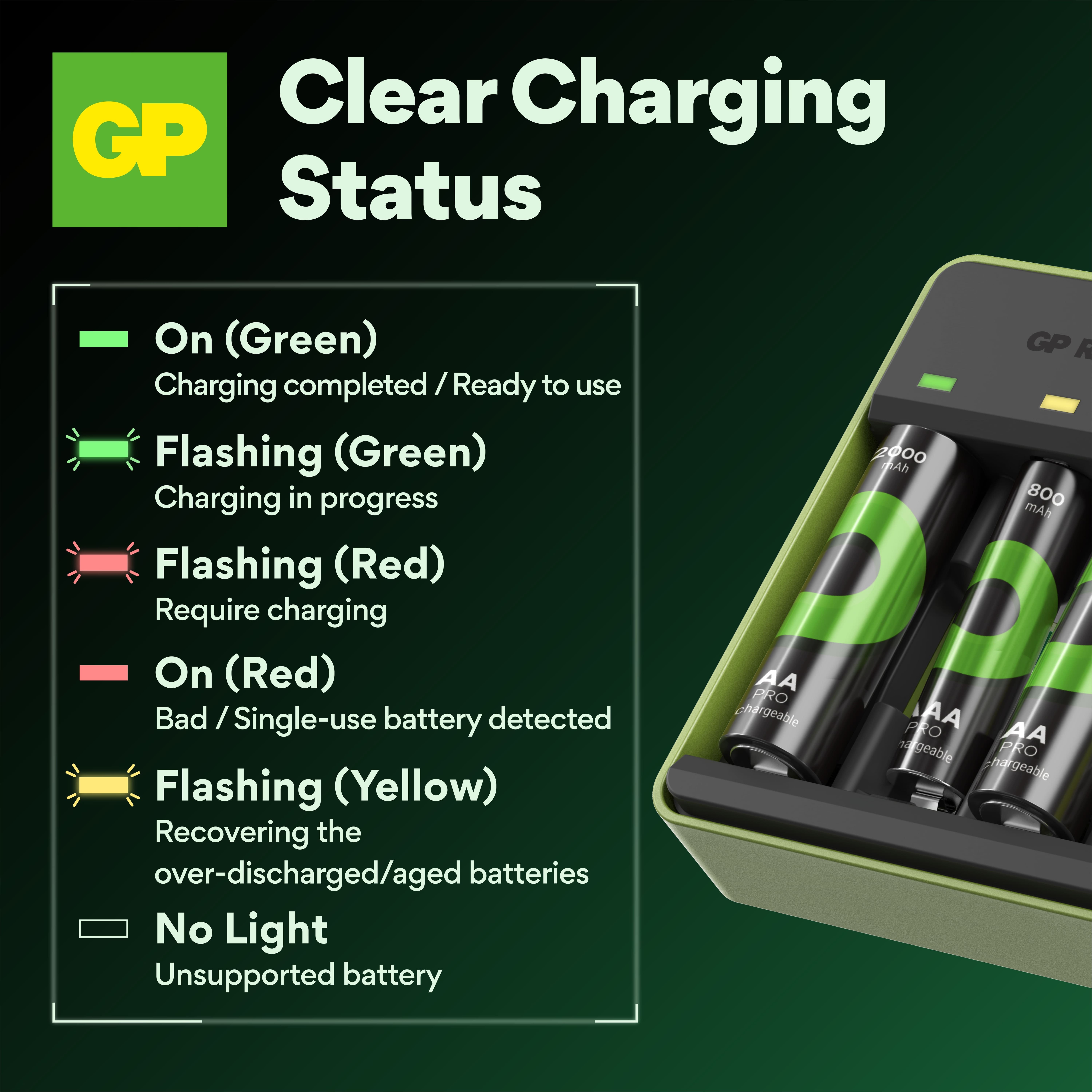 GP ReCyko PRO Battery Charger P462 USB-C Charger Suitable for Size AA ...
