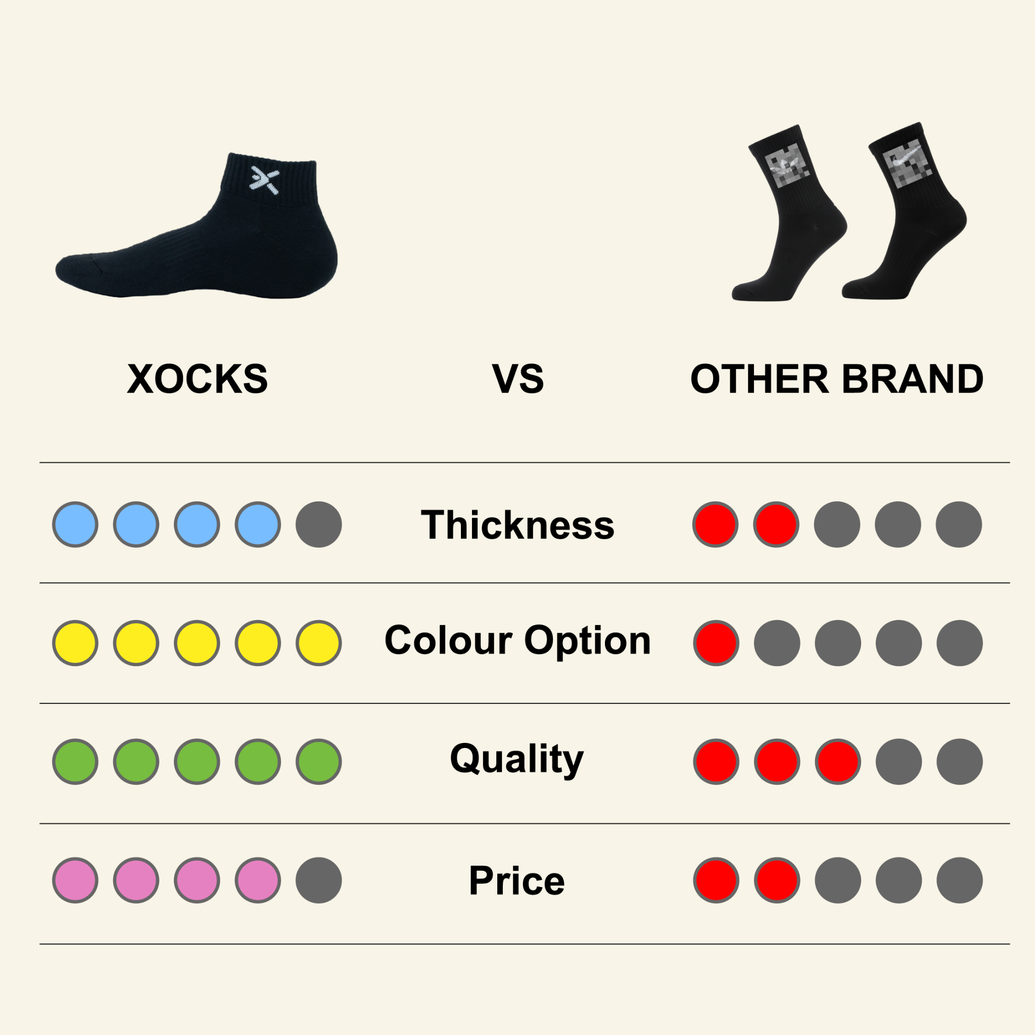 [Bundle Value Set] Xocks Bundle Set Stokin 6 Pasang Stoking Set Stokin ...