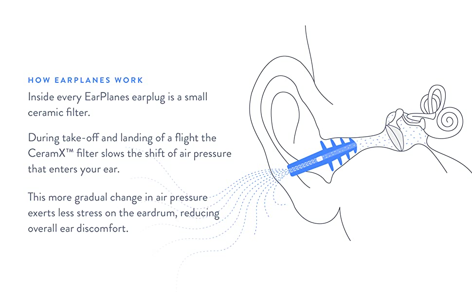 🇺🇸 USA Cirrus Earplanes+ Plus Airplane Pressure Relief Earplugs ...