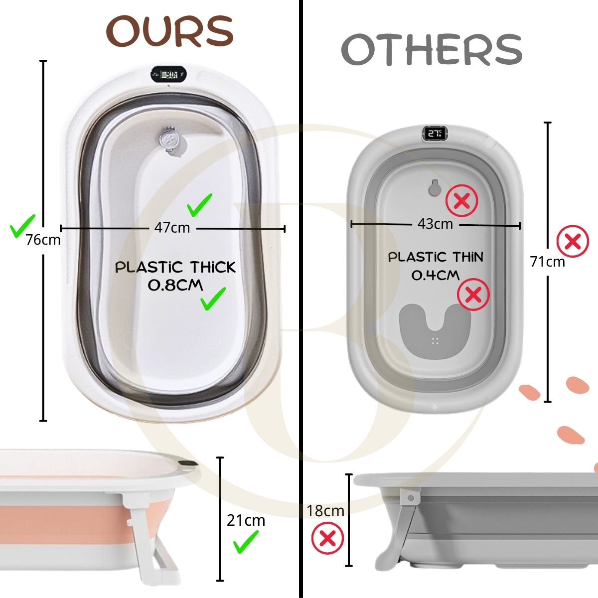 CUDDLEB NeoSafe™ Extra Large Baby Bath Tub For Newborn Foldable Baby ...