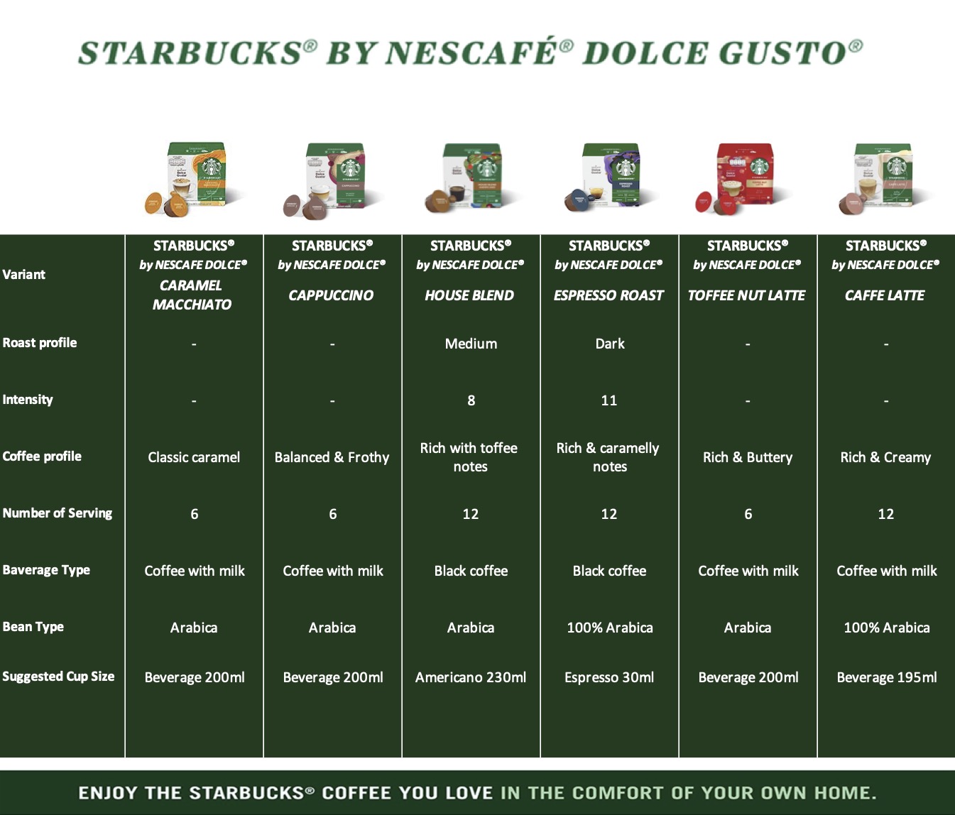 SHOPPA Starbucks CAFFE LATTE by Nescafe Dolce Gusto | 12 Capsules/Box ...
